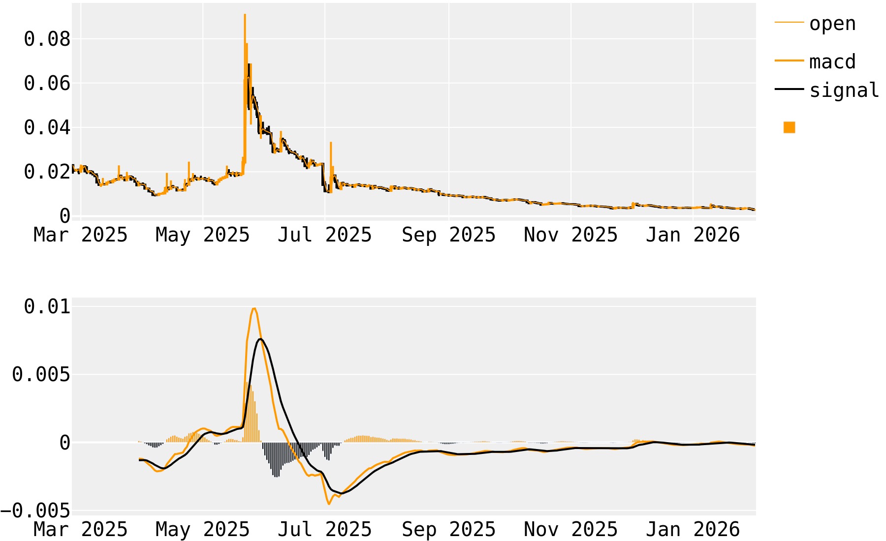Guild of Guardians SMA