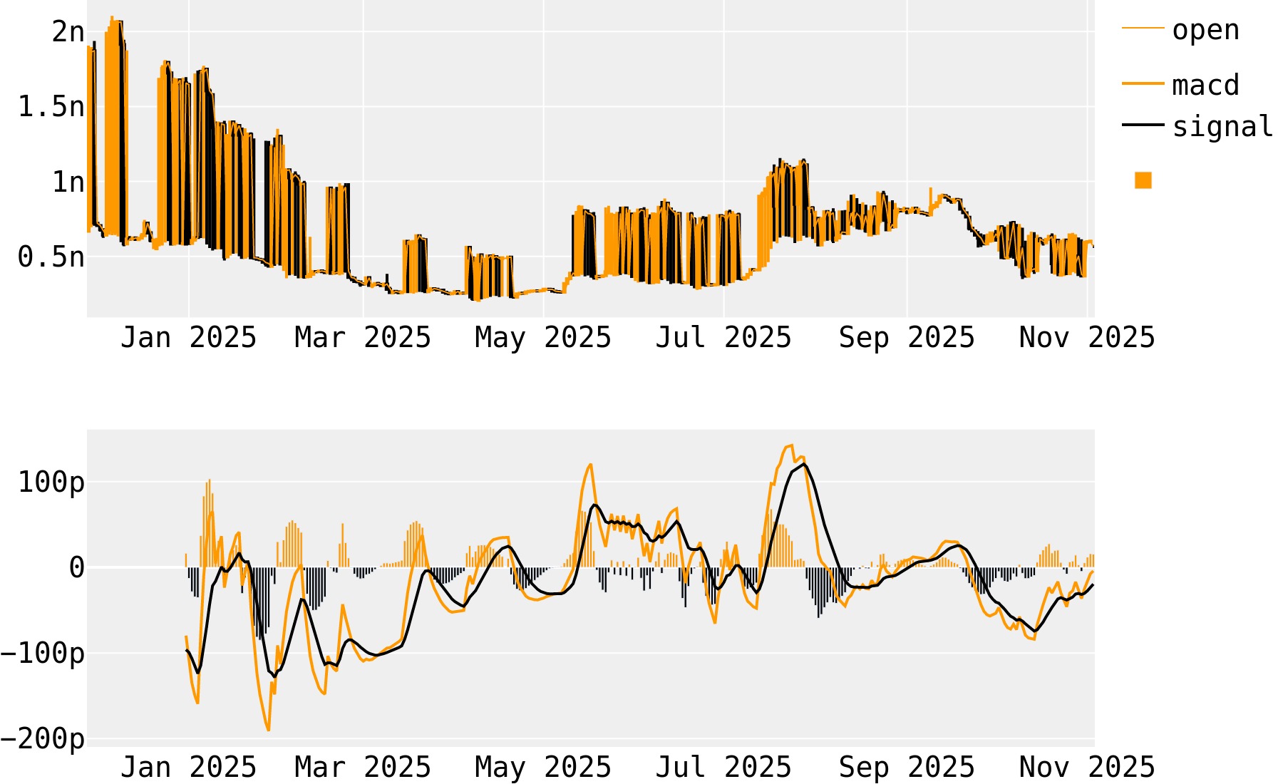 Hachiko Inu Token MACD