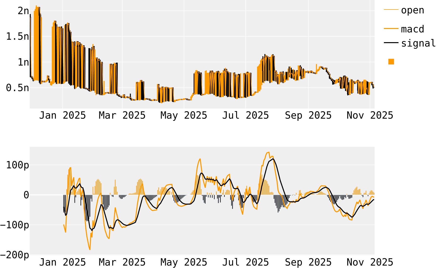 Hachiko Inu Token MACD
