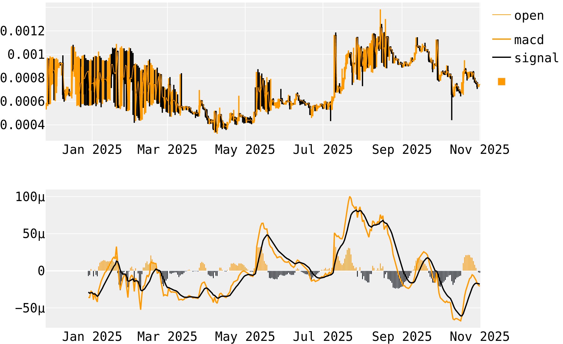 Hackspace Capital MACD
