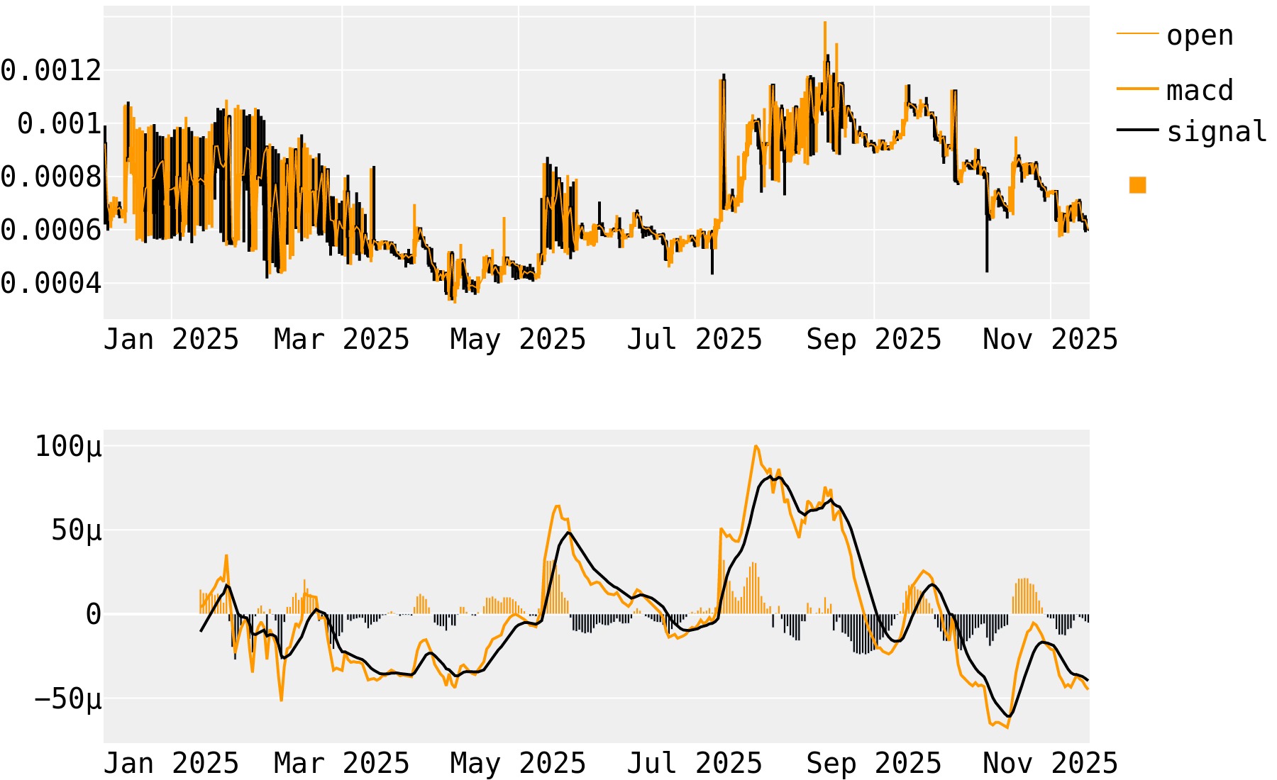 Hackspace Capital MACD