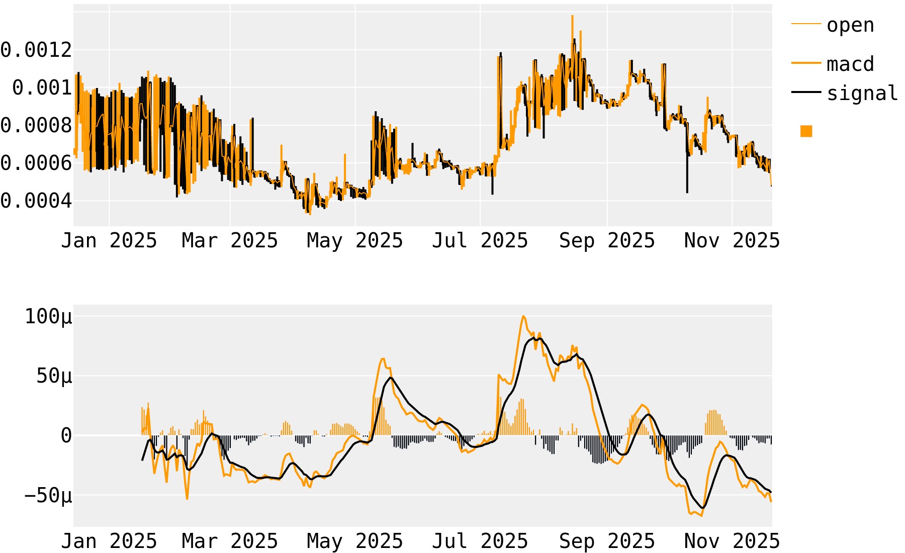Hackspace Capital MACD