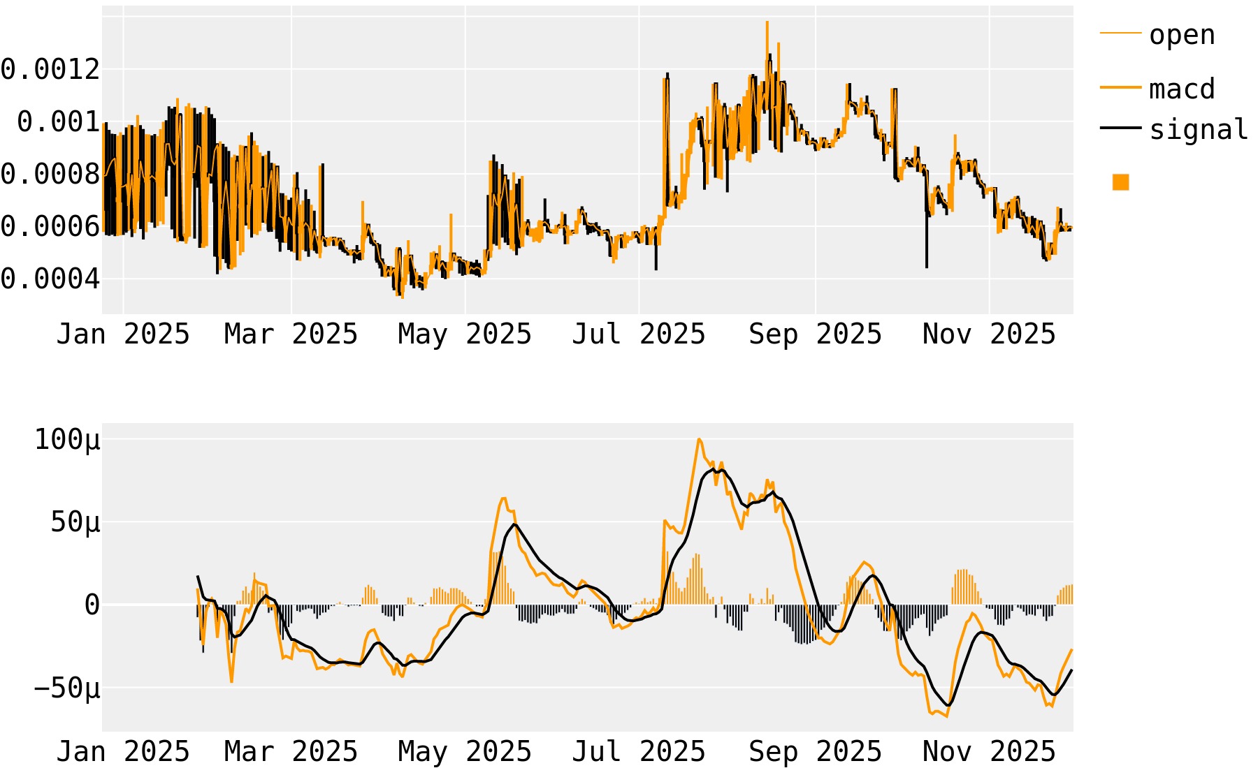 Hackspace Capital MACD