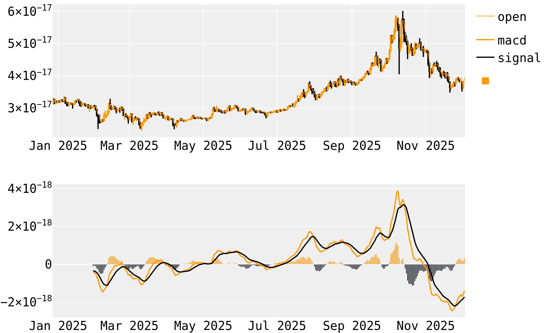 Hare Token [OLD] MACD