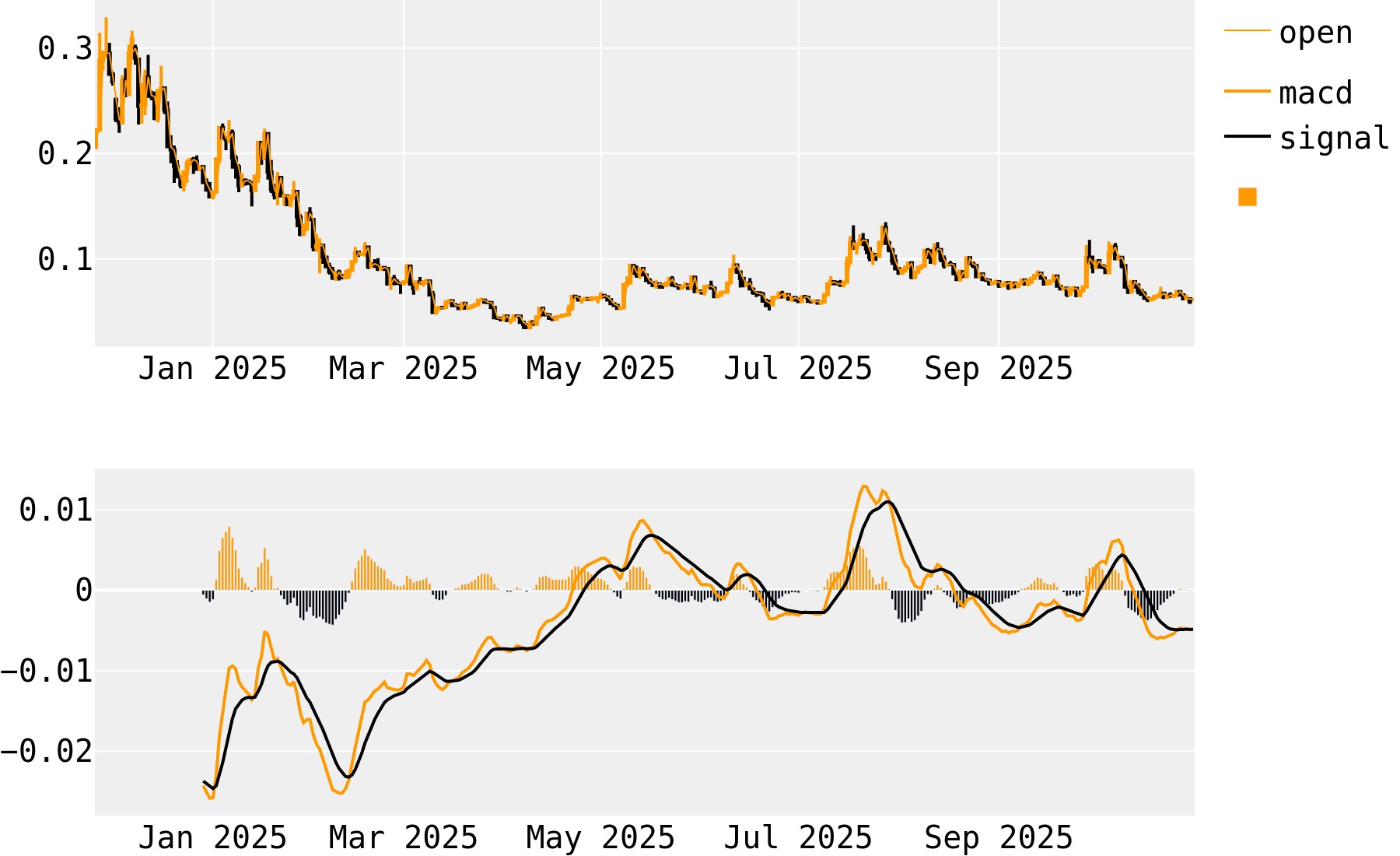 HarryPotterObamaSonic10Inu (ERC-20) MACD