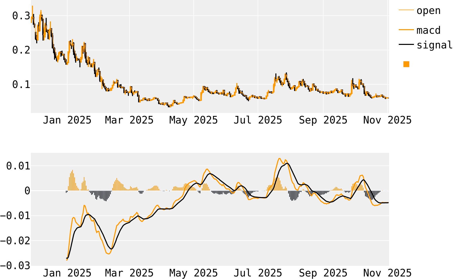 HarryPotterObamaSonic10Inu (ERC-20) SMA