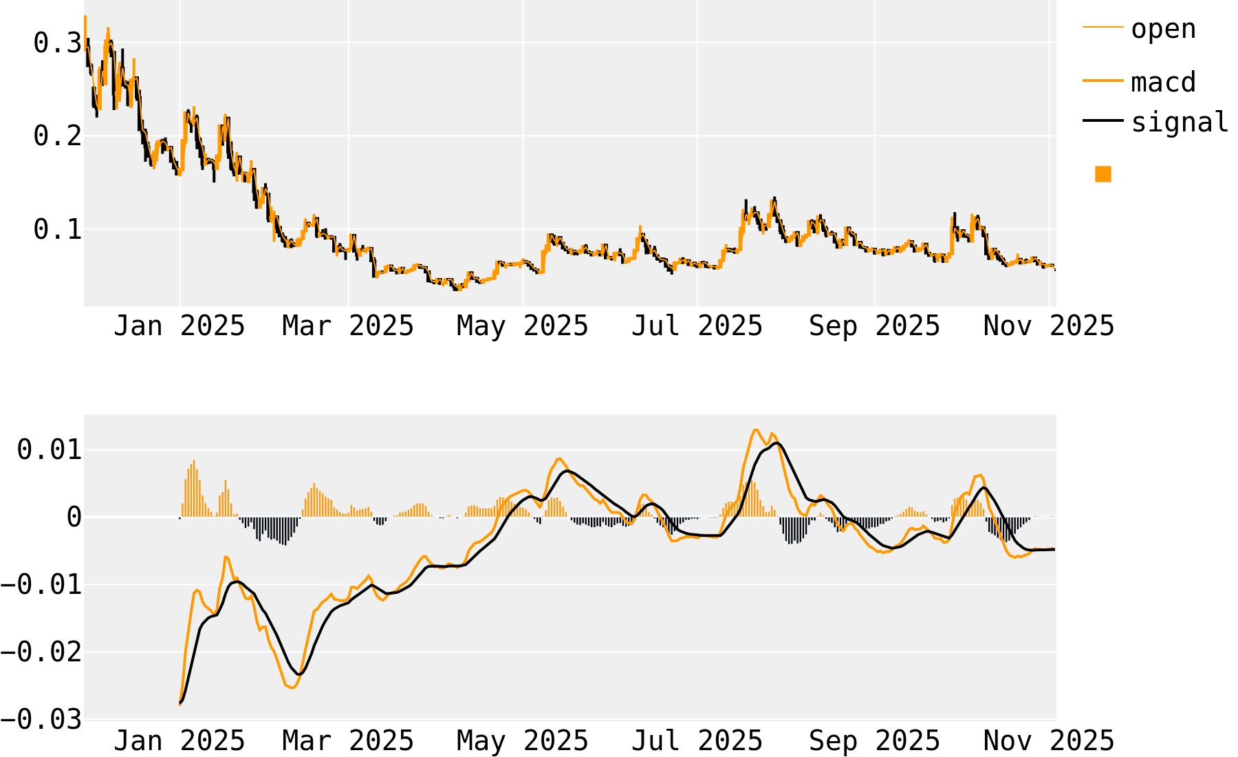HarryPotterObamaSonic10Inu (ERC-20) SMA