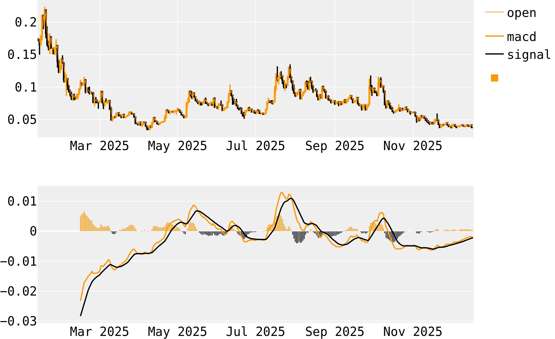 HarryPotterObamaSonic10Inu (ERC-20) SMA