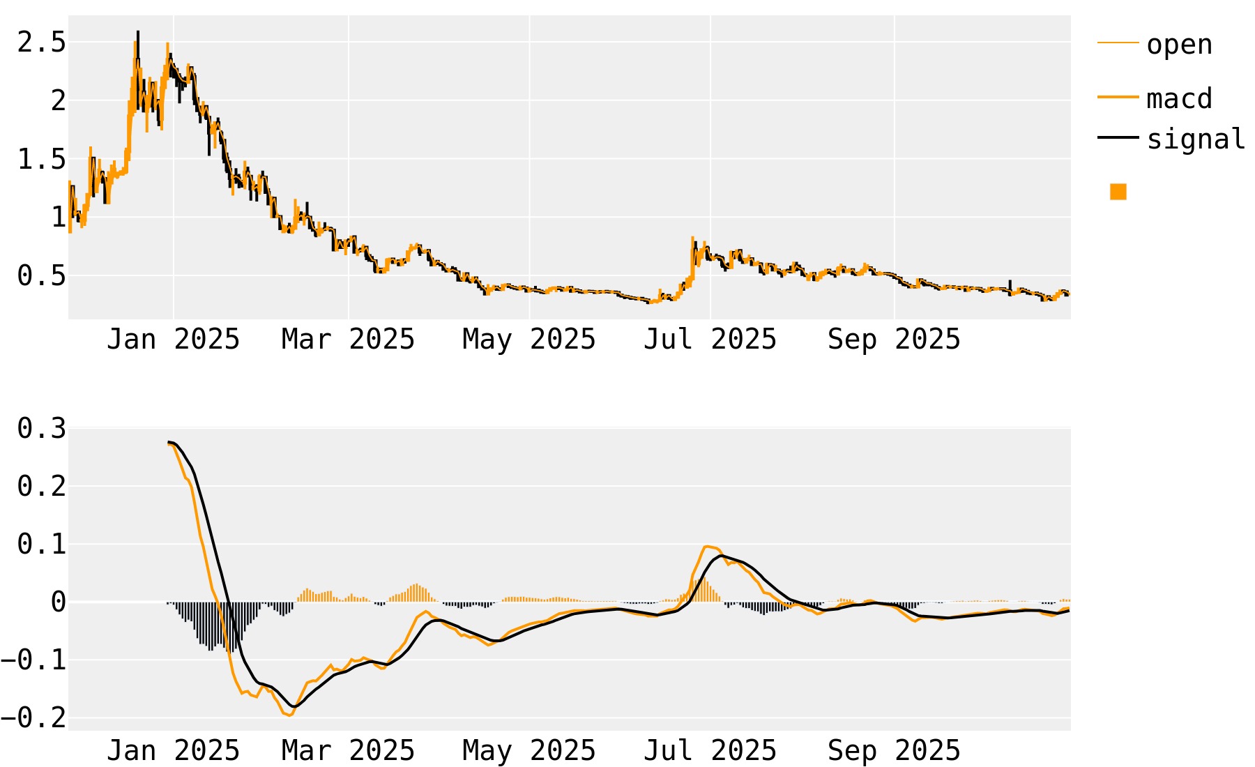 HashKey Platform Token MACD