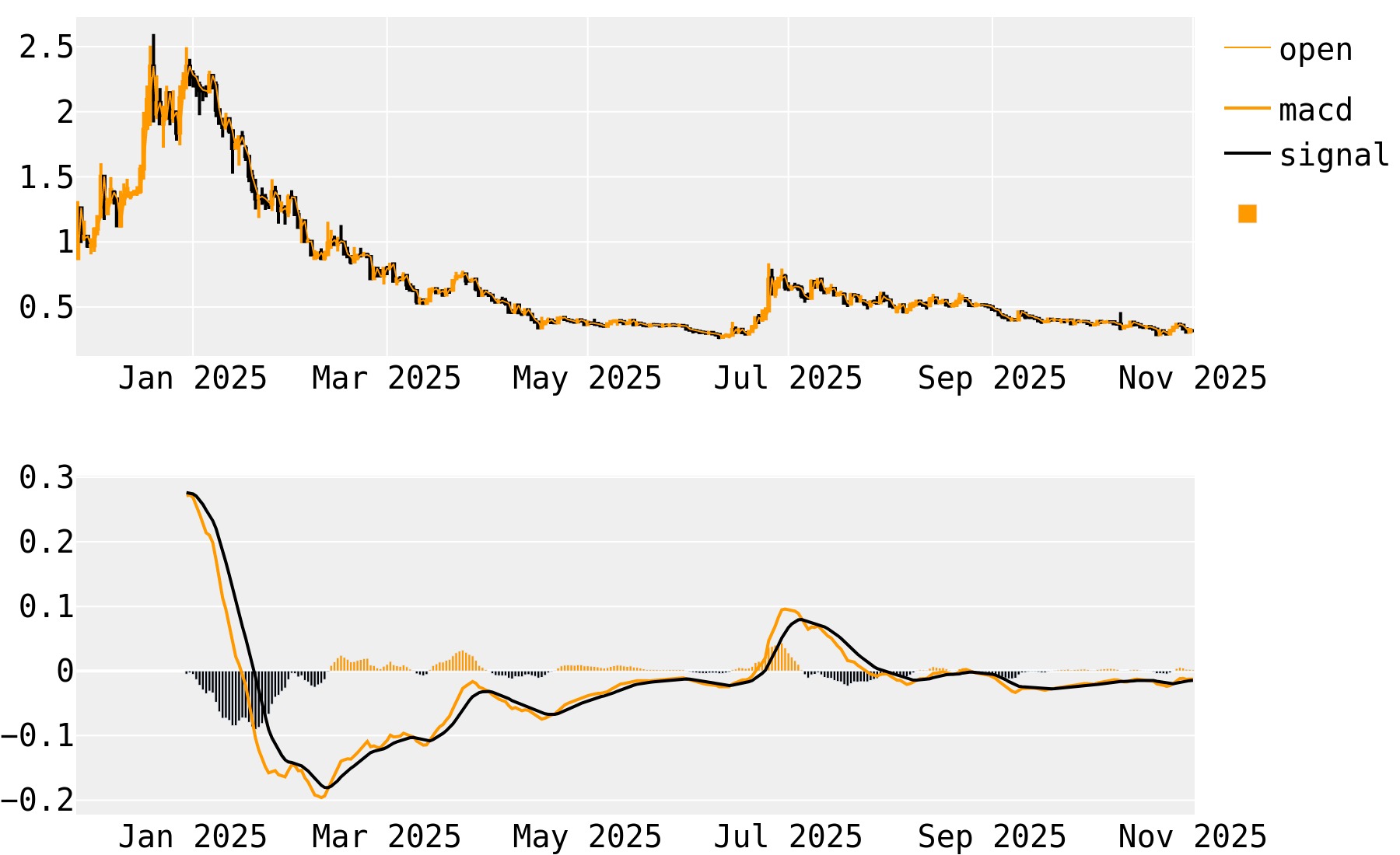 HashKey Platform Token MACD