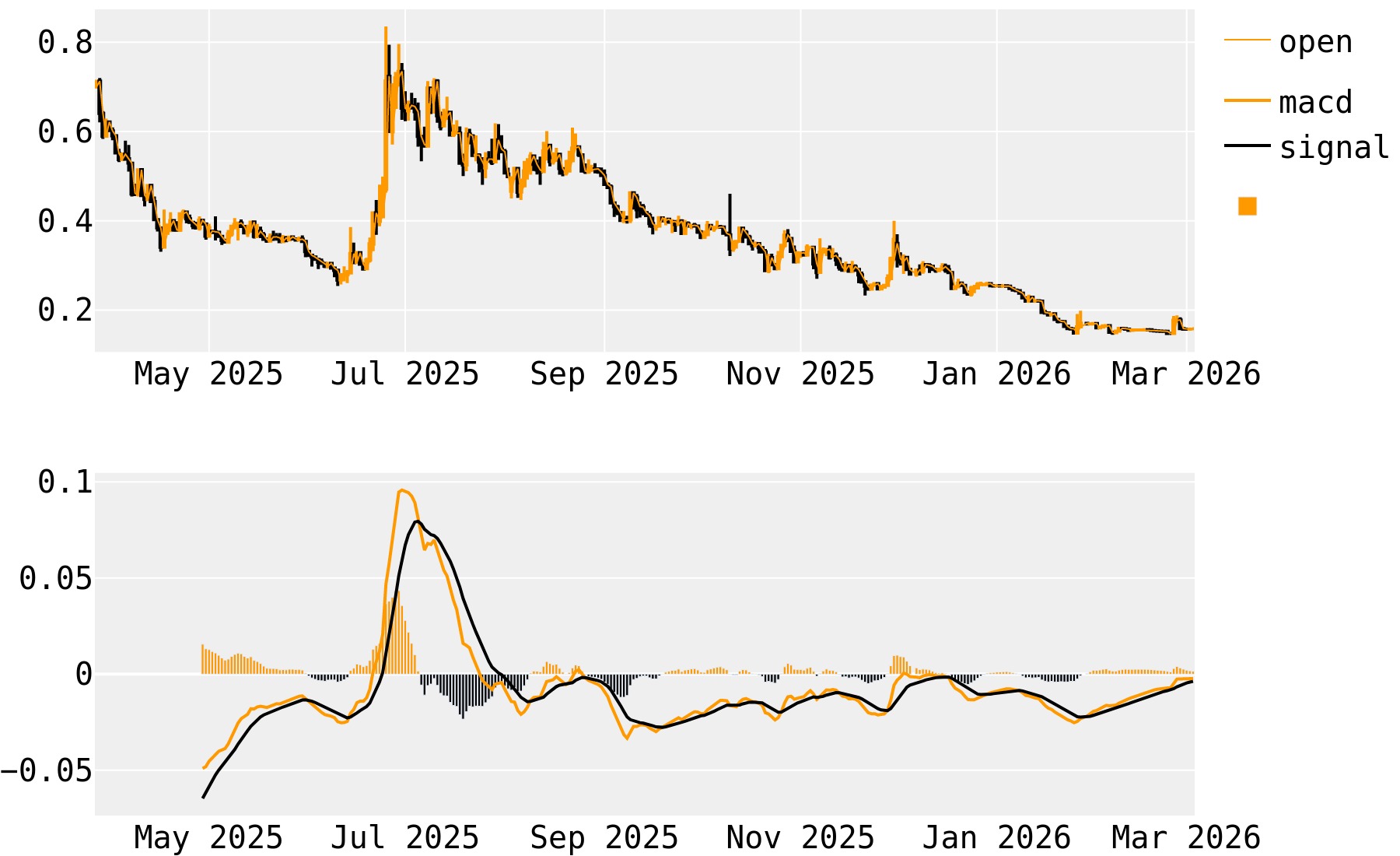 HashKey Platform Token SMA