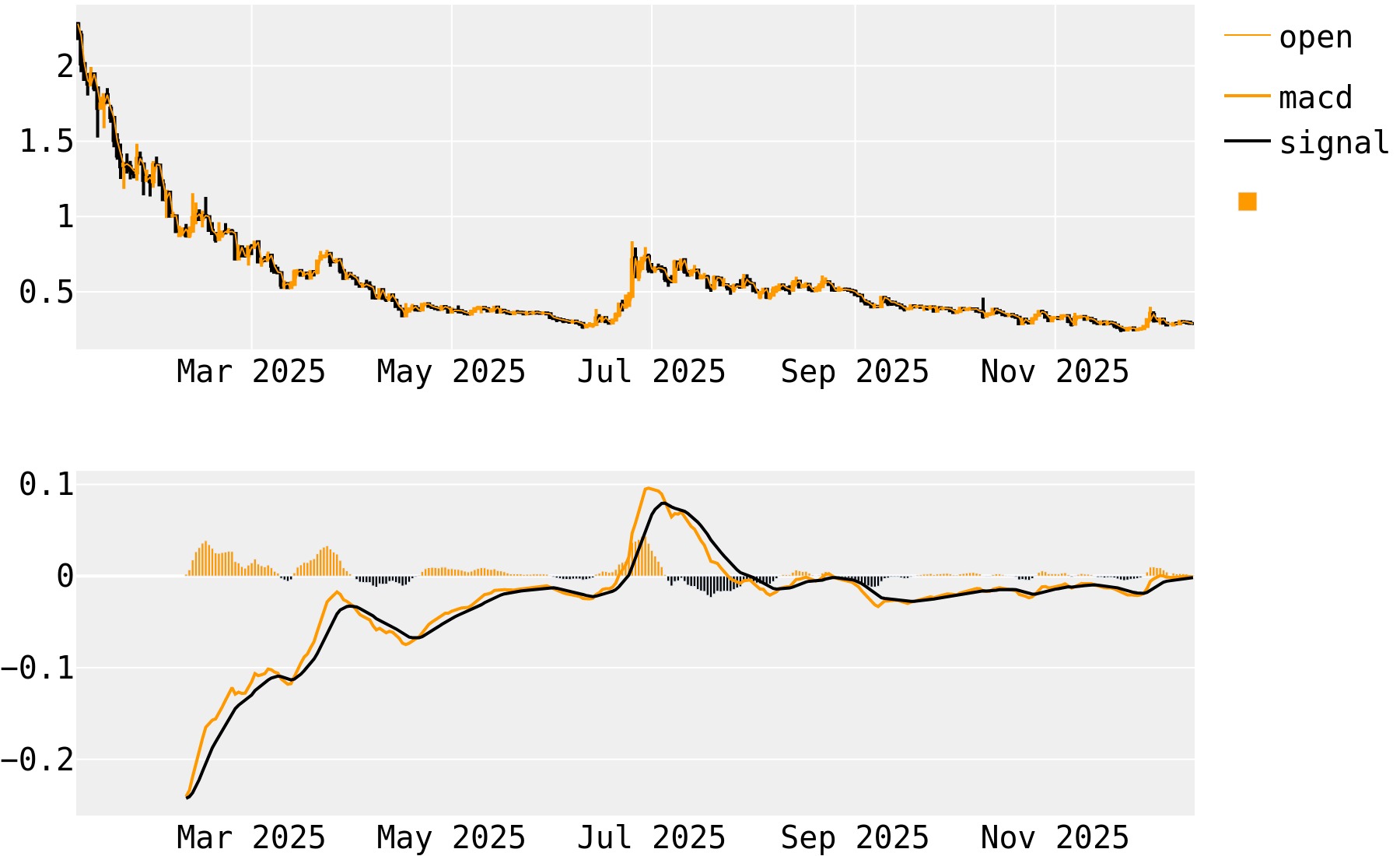 HashKey Platform Token MACD