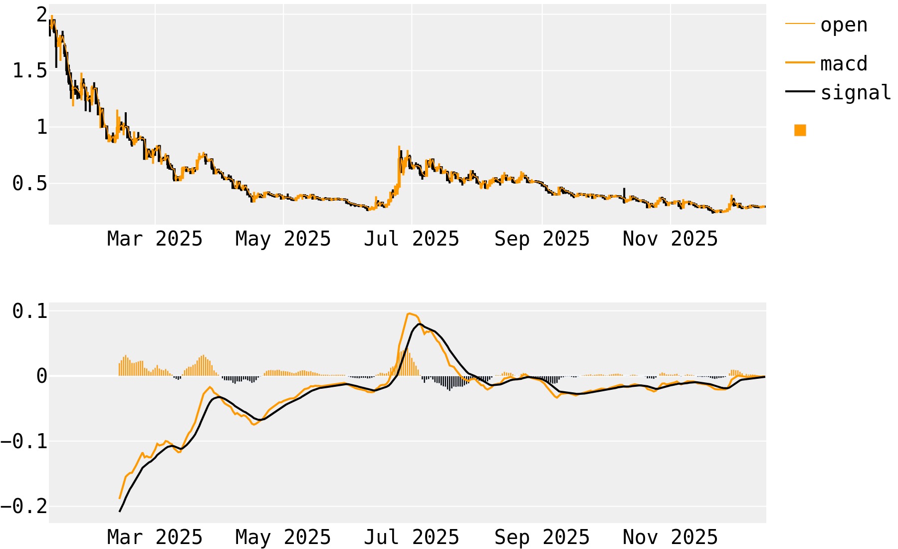 HashKey Platform Token SMA