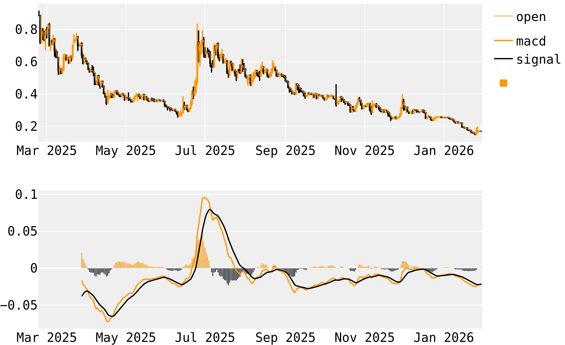 HashKey Platform Token MACD