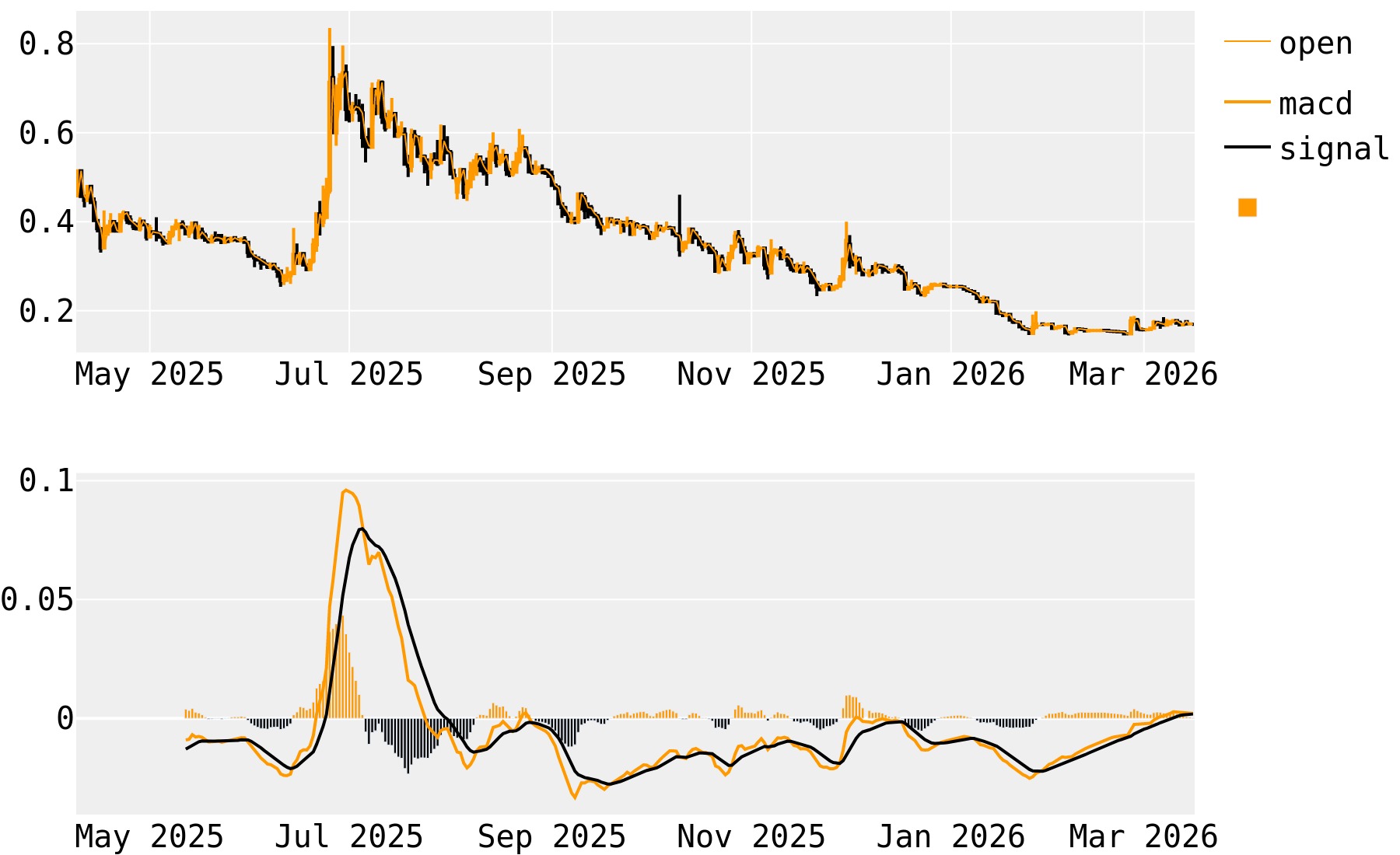 HashKey Platform Token MACD