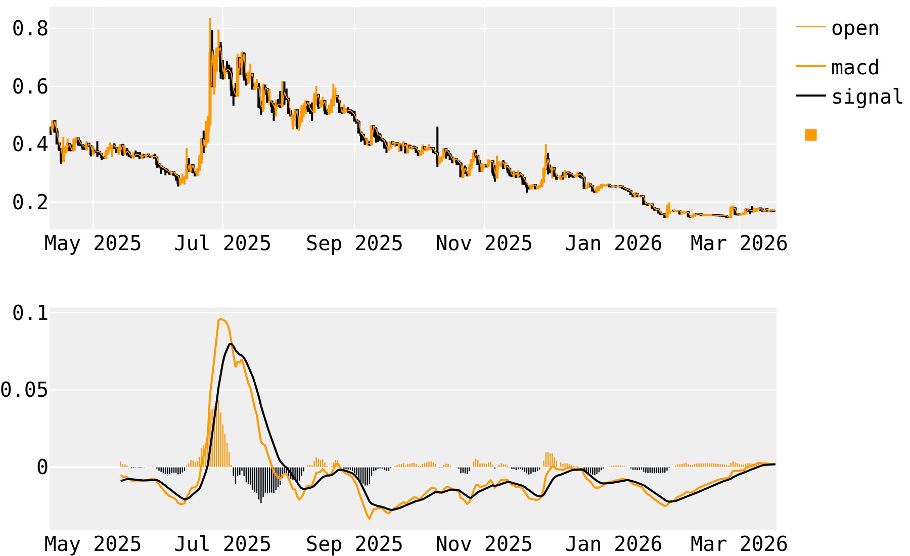 HashKey Platform Token SMA