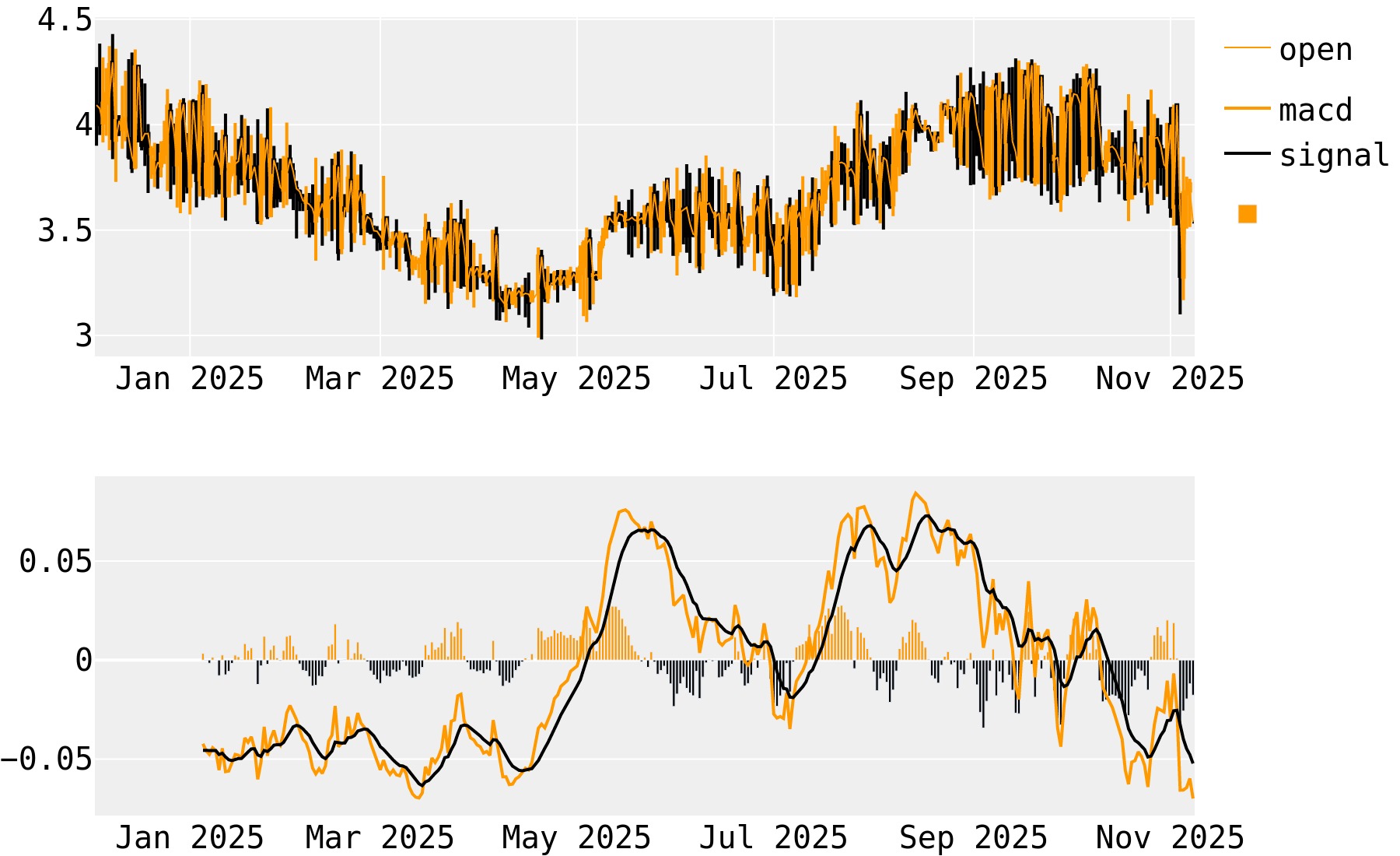 Hermez Network MACD