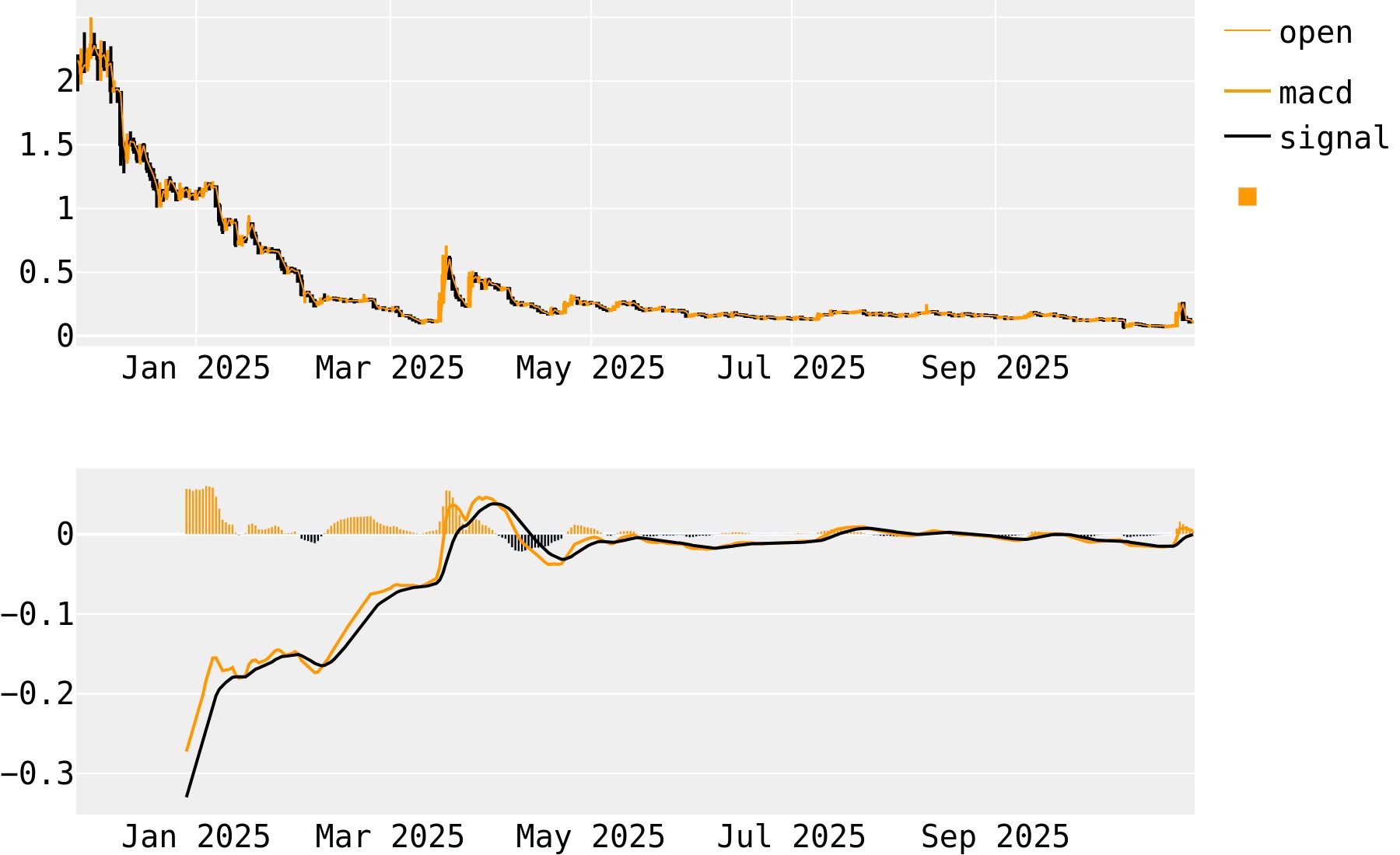 Heroes of Mavia MACD