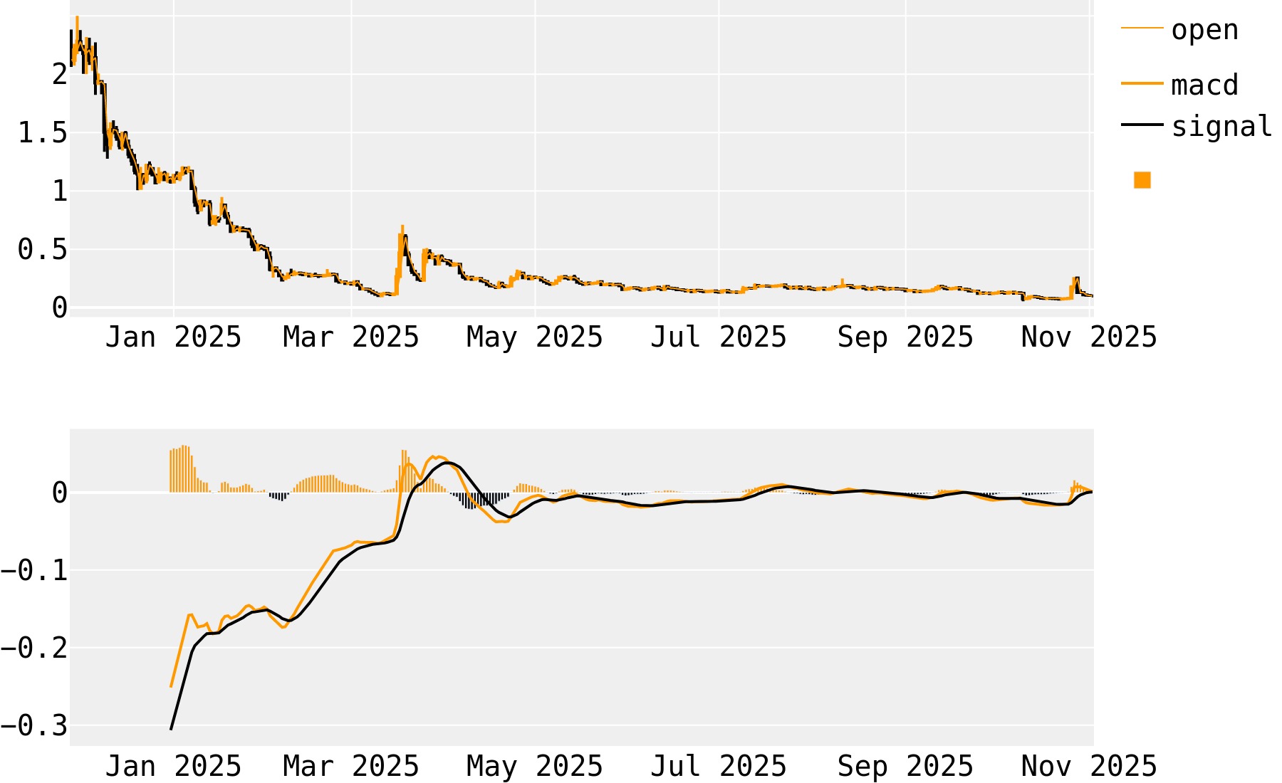 Heroes of Mavia MACD