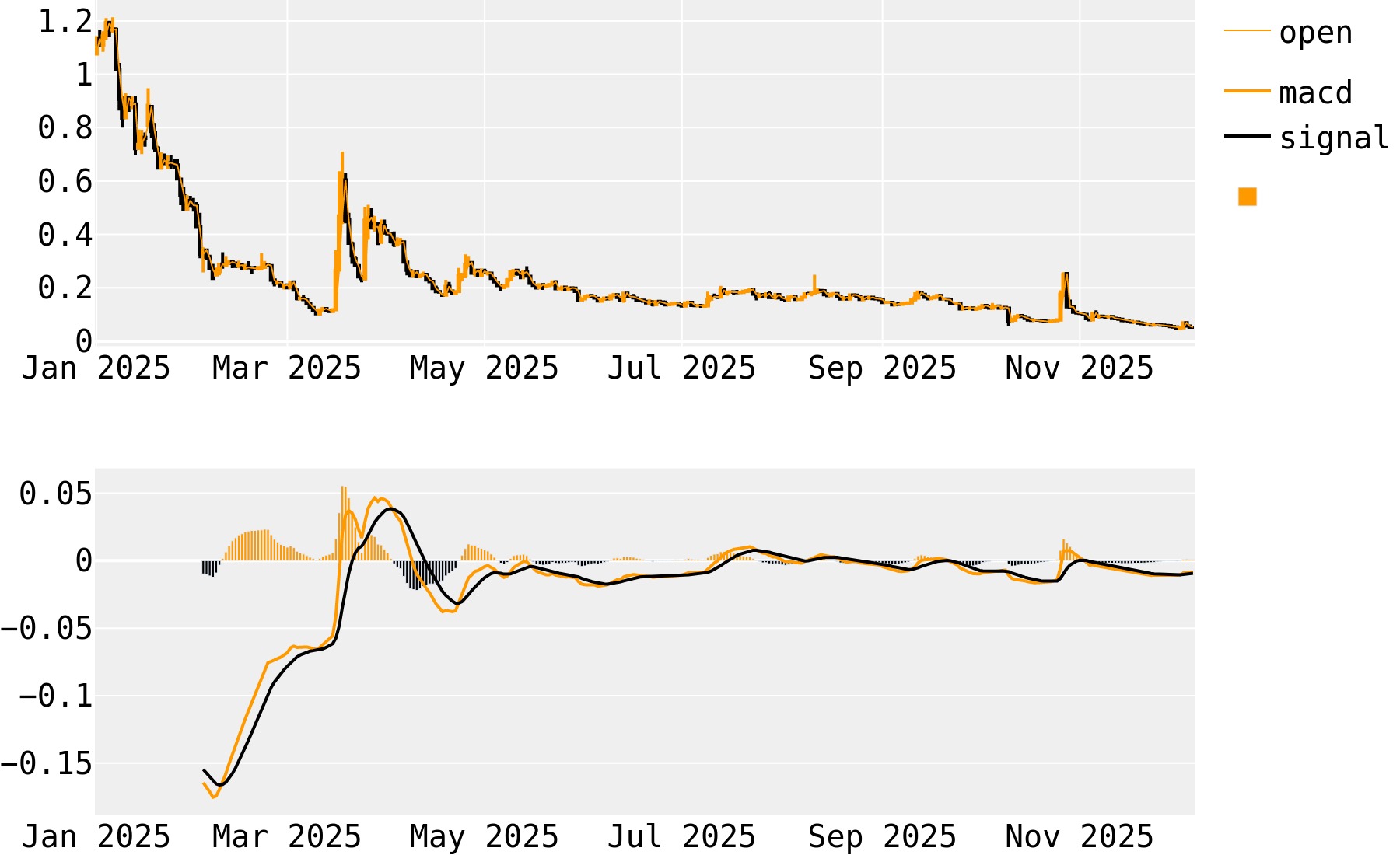 Heroes of Mavia MACD