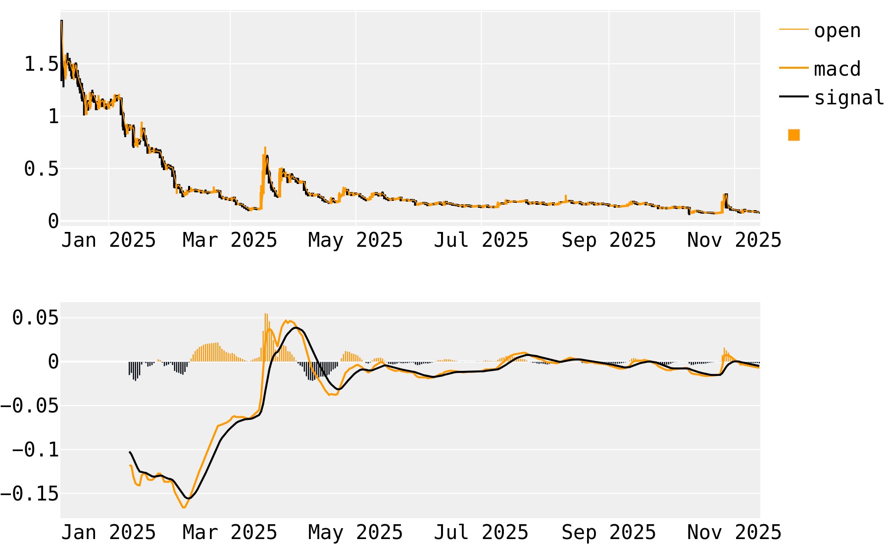 Heroes of Mavia MACD