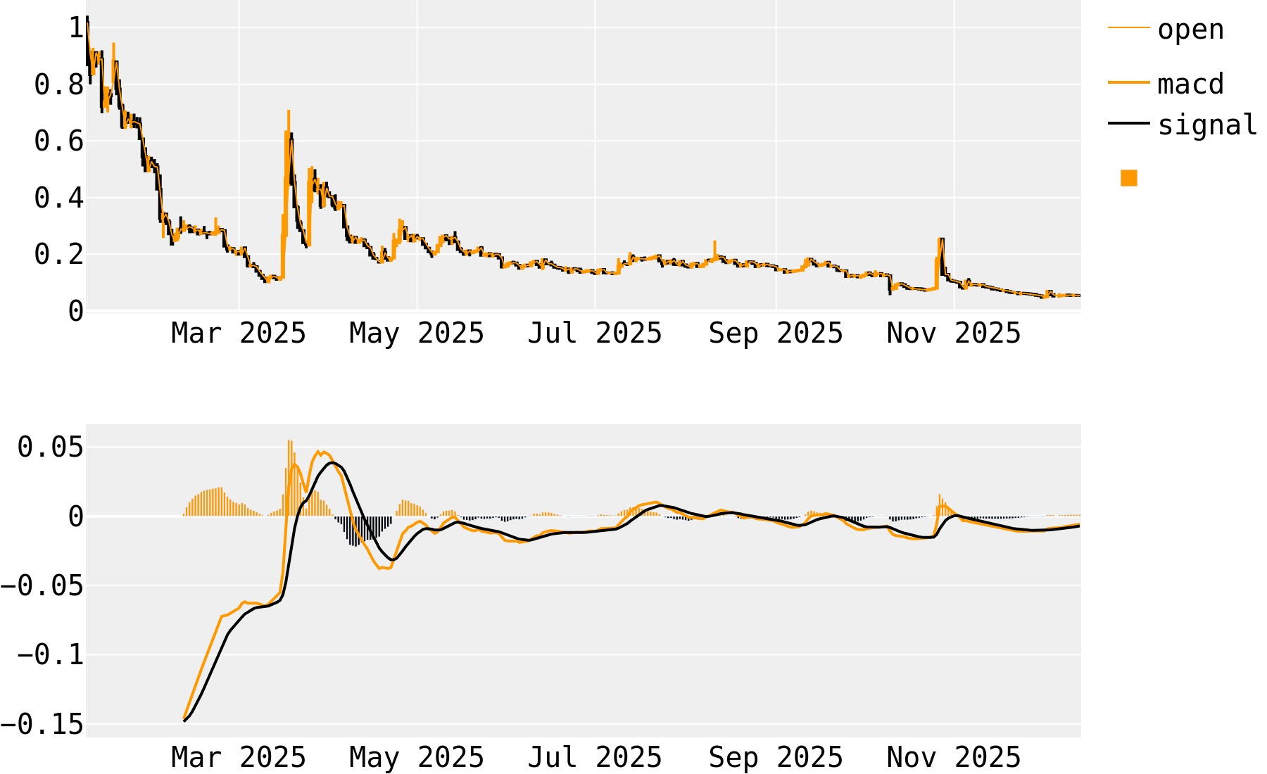 Heroes of Mavia MACD