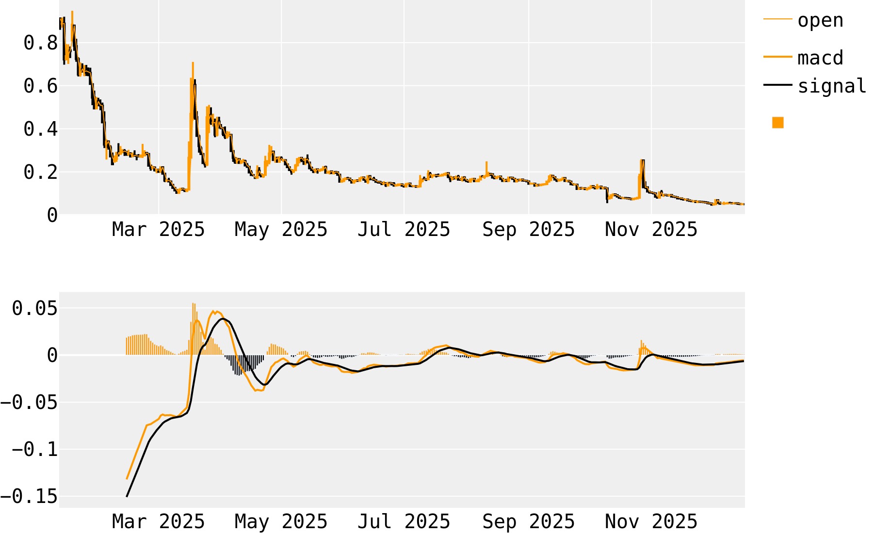 Heroes of Mavia MACD