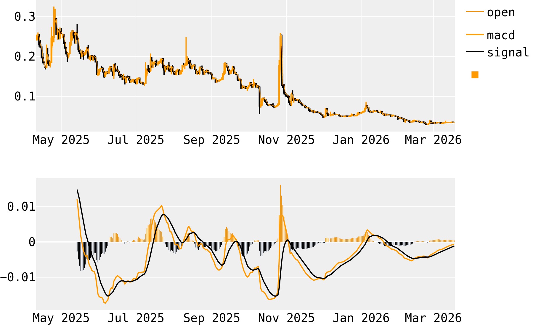 Heroes of Mavia MACD