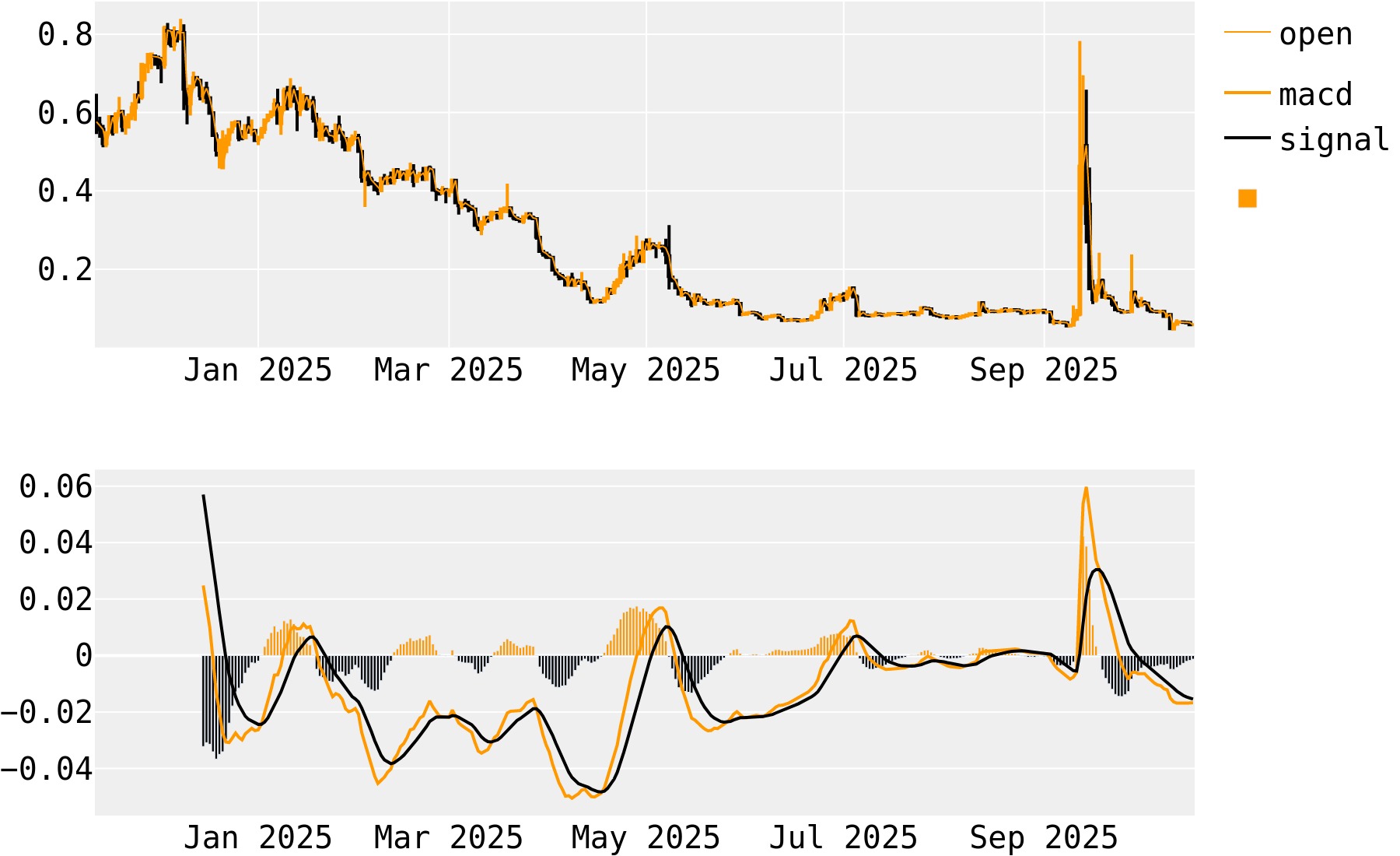 Hifi Finance SMA