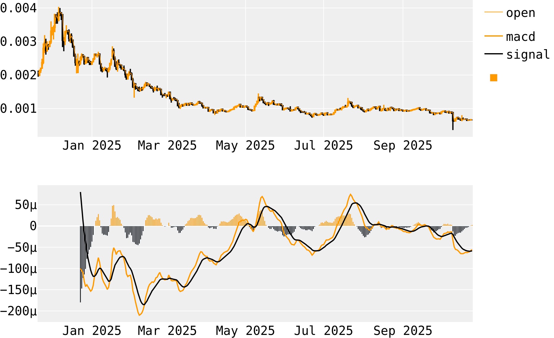 Holo MACD