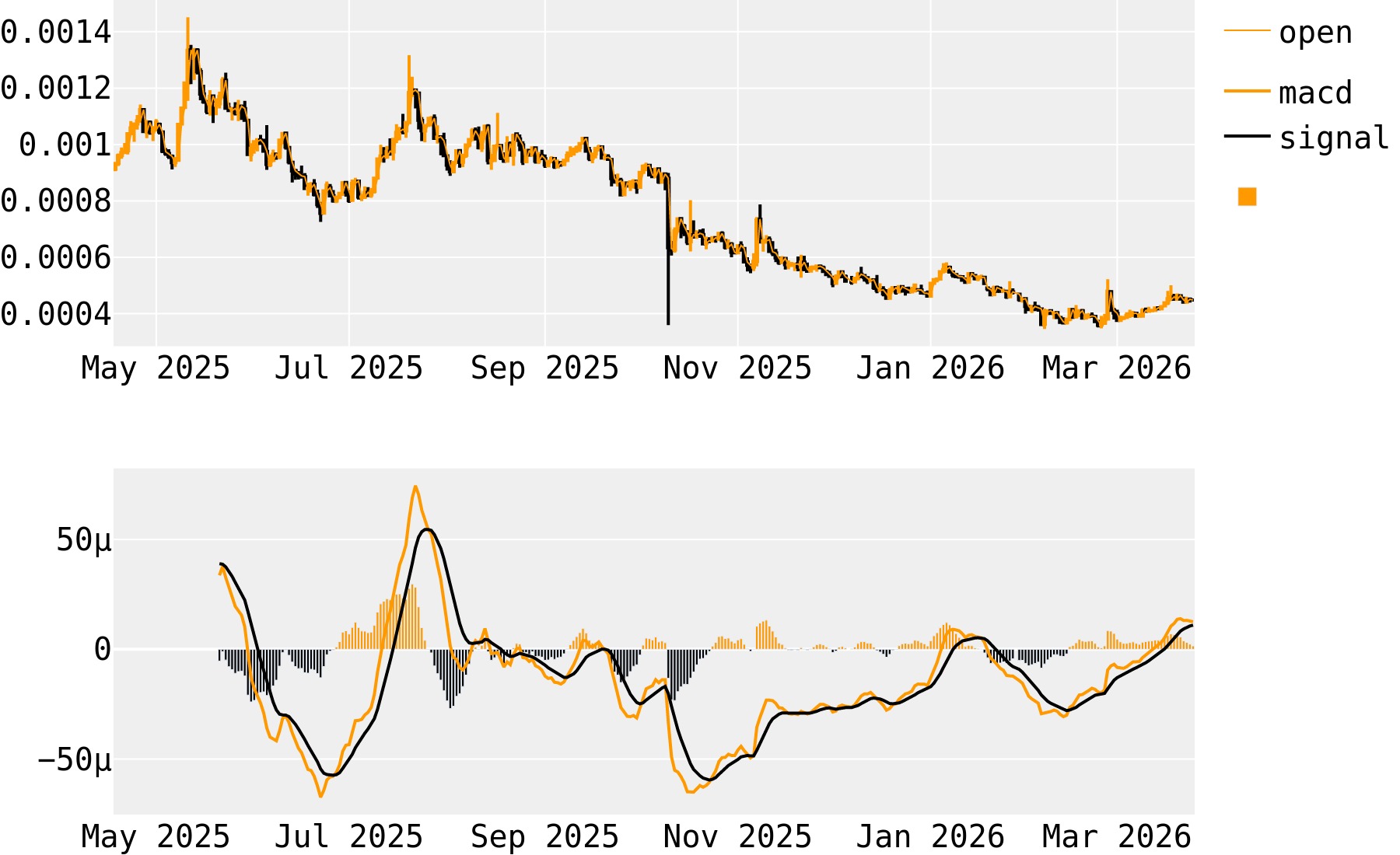 Holo Fiyat Tahmini, Kısa/Uzun Vadeli Tahmin - CoinLore