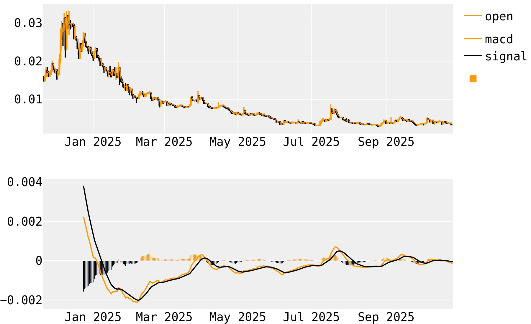 Honeyland MACD