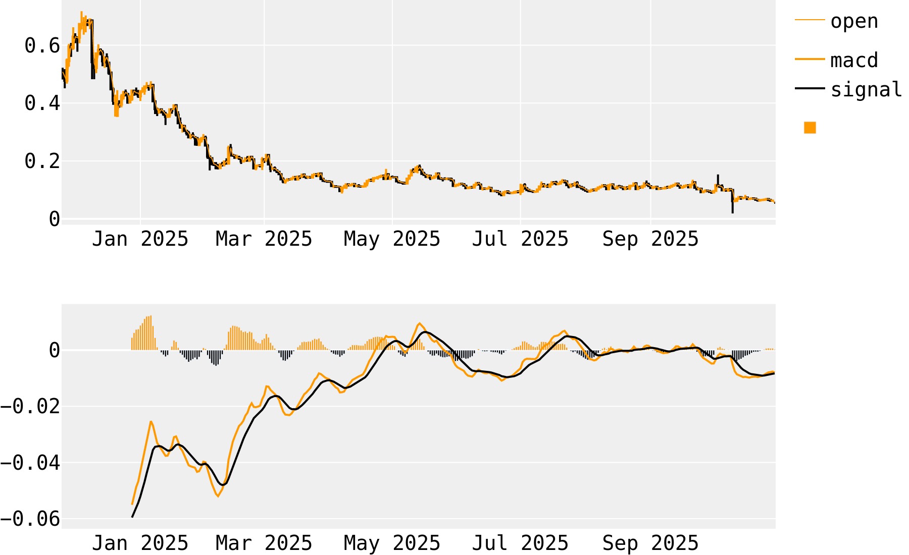 Hooked Protocol MACD