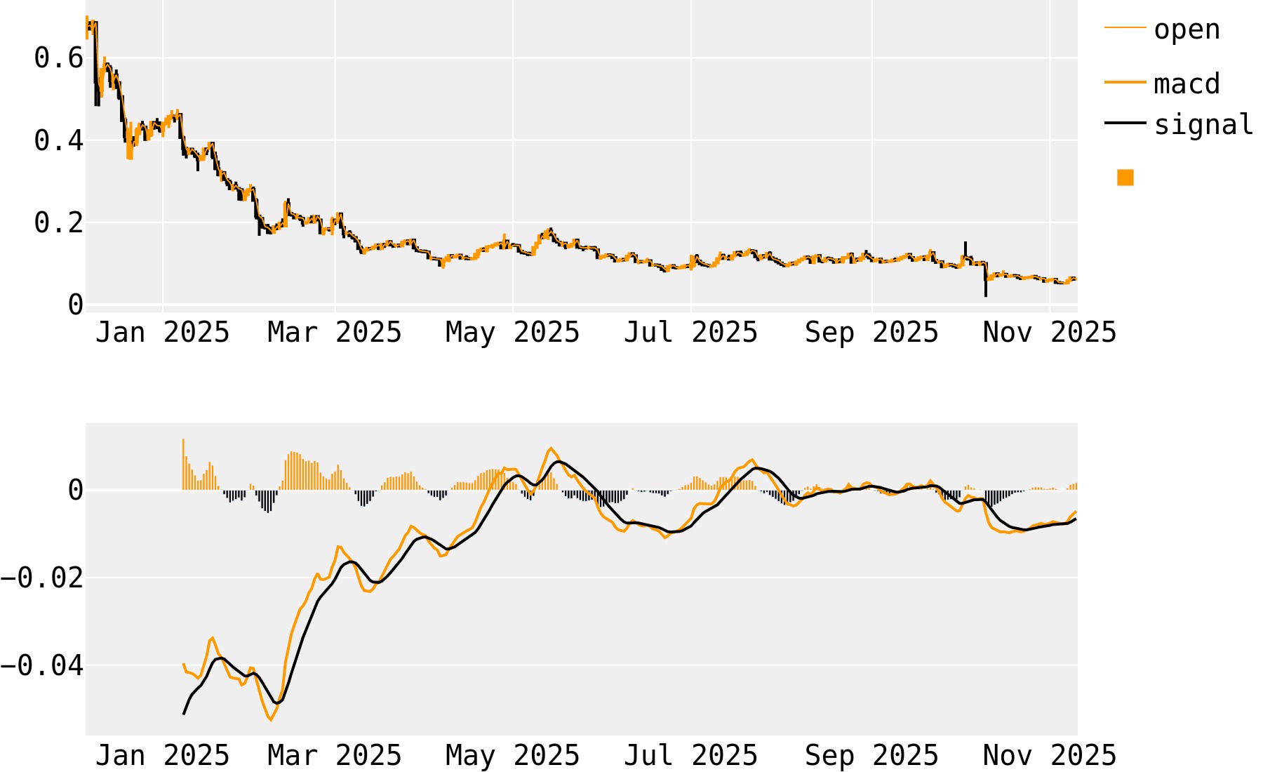 Hooked Protocol MACD