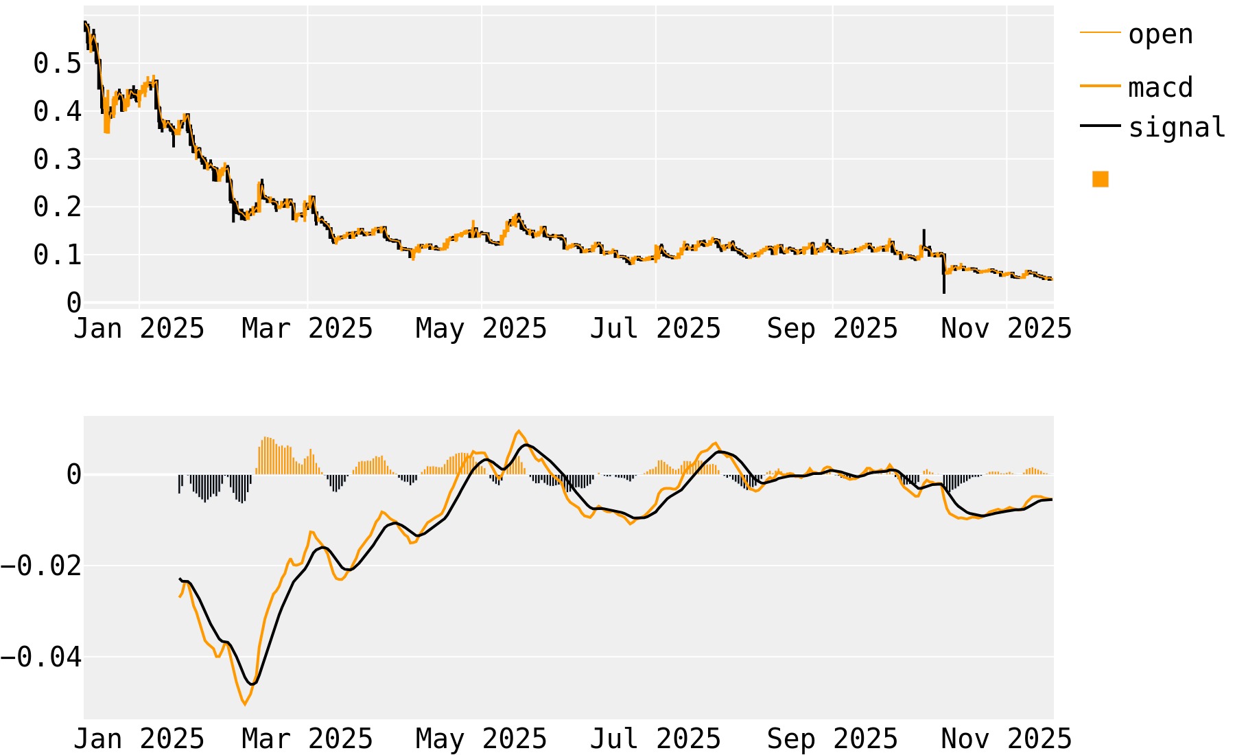 Hooked Protocol MACD