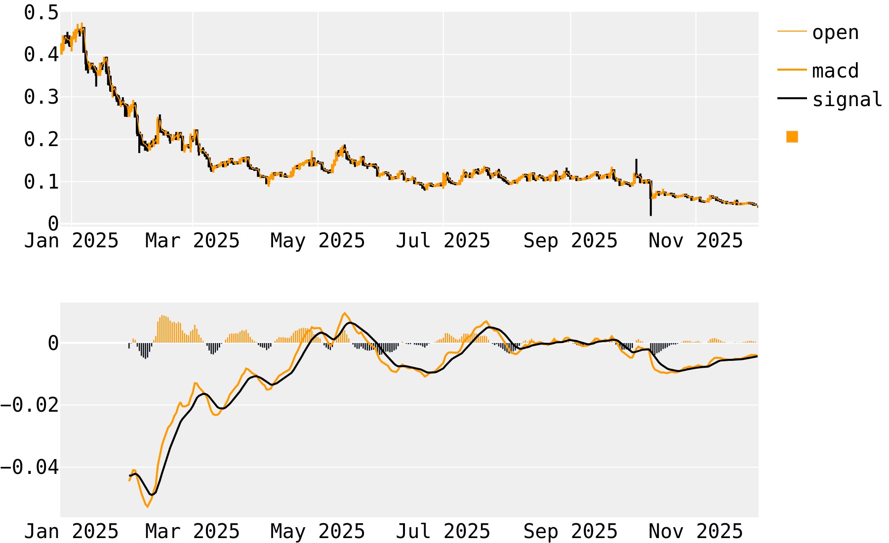 Hooked Protocol MACD
