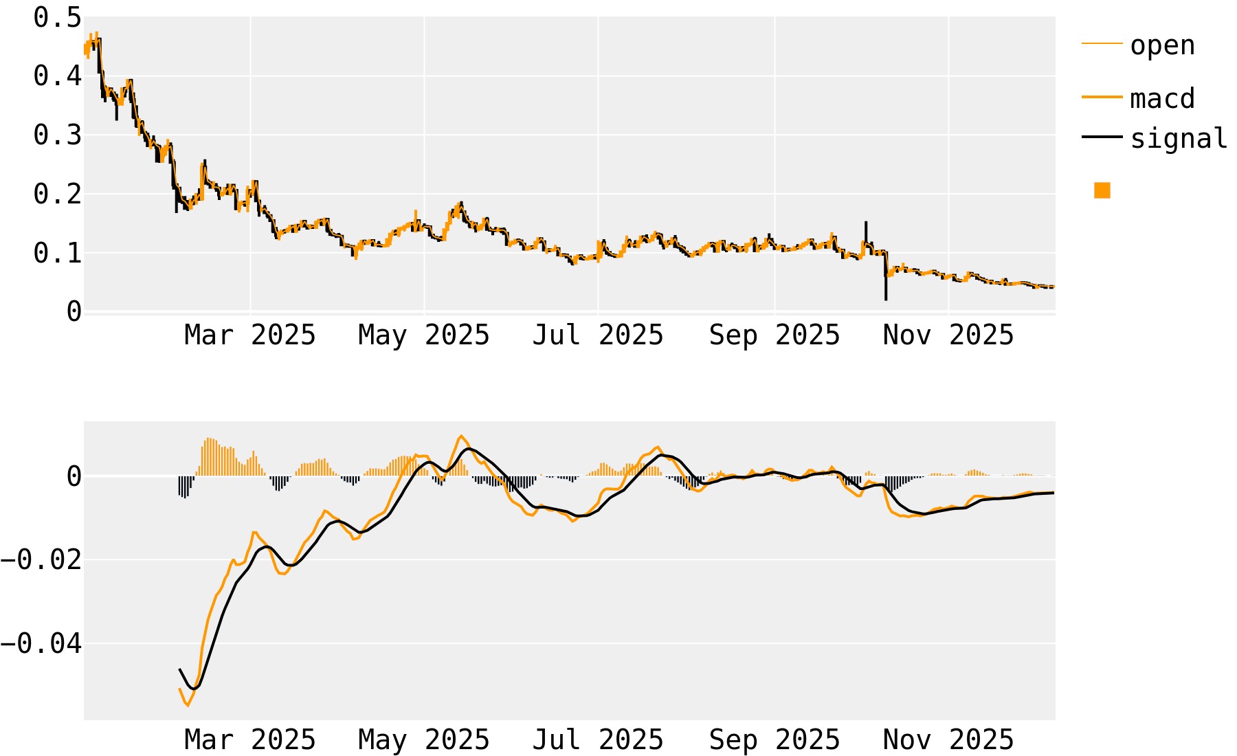 Hooked Protocol MACD