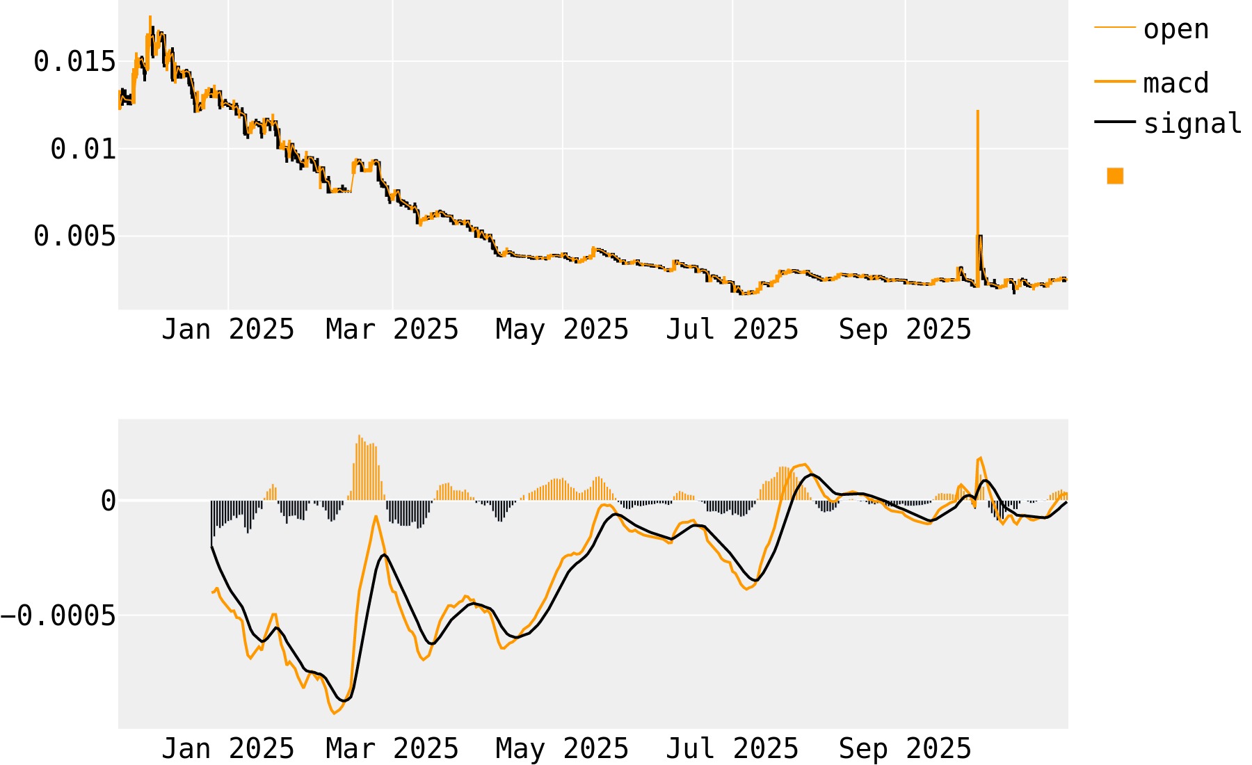 Horizon Protocol MACD