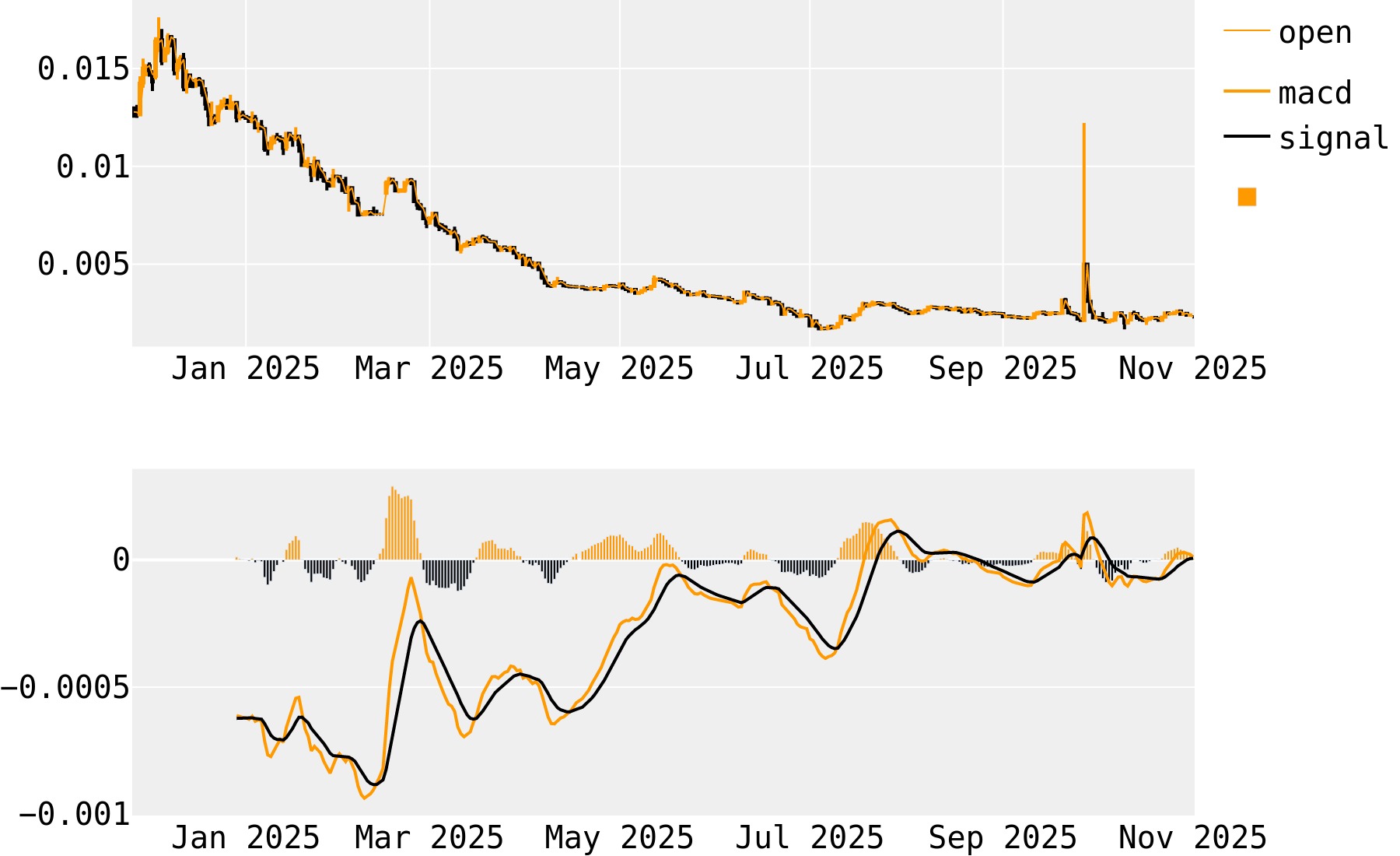 Horizon Protocol SMA