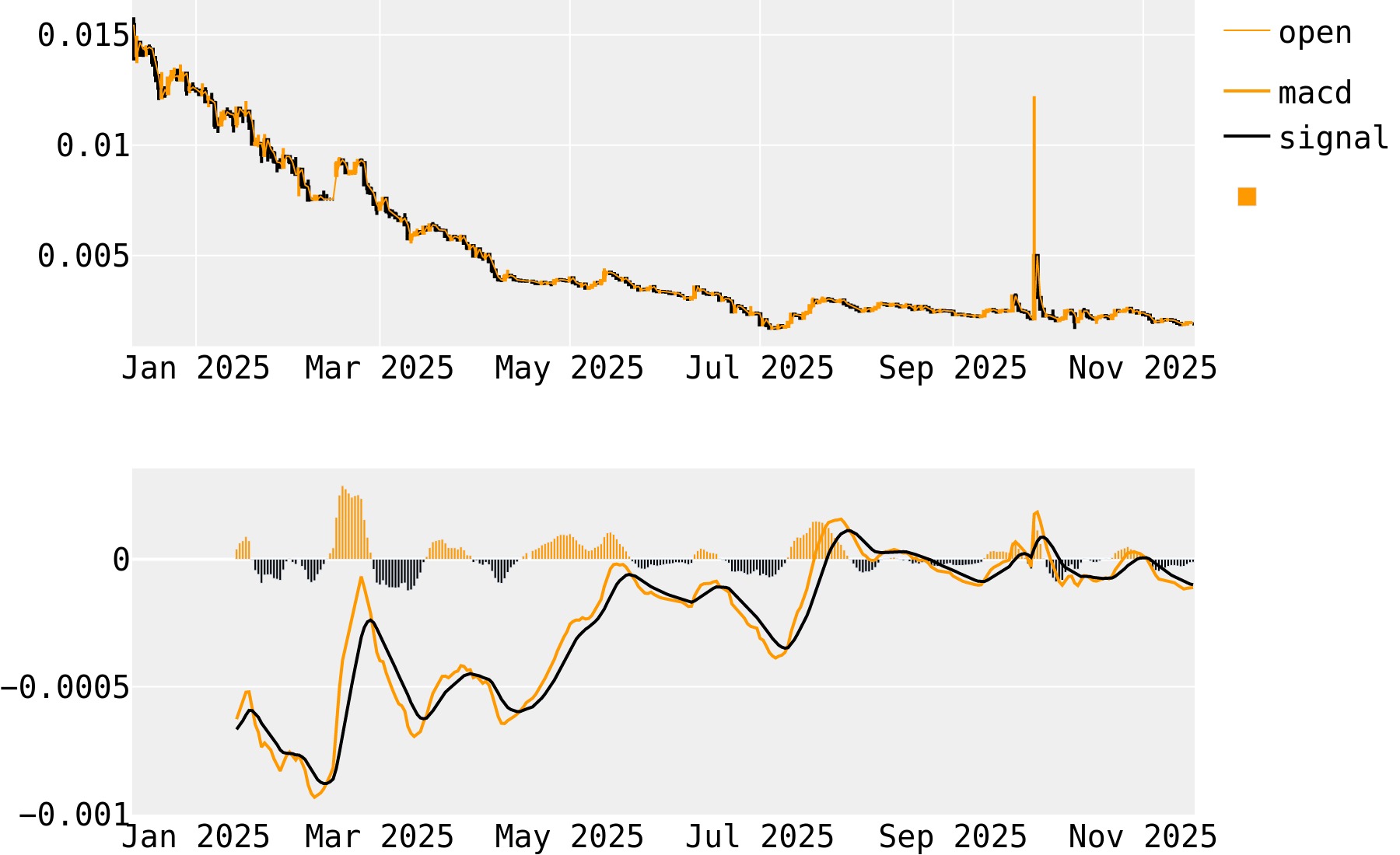 Horizon Protocol MACD