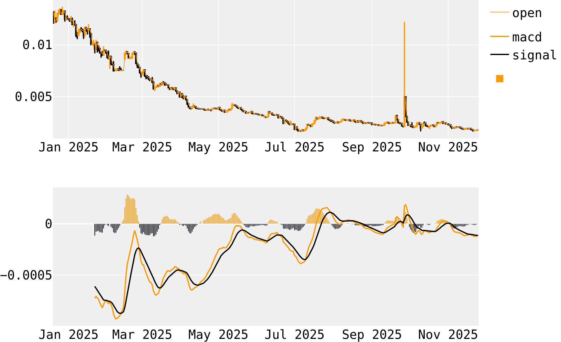 Horizon Protocol MACD
