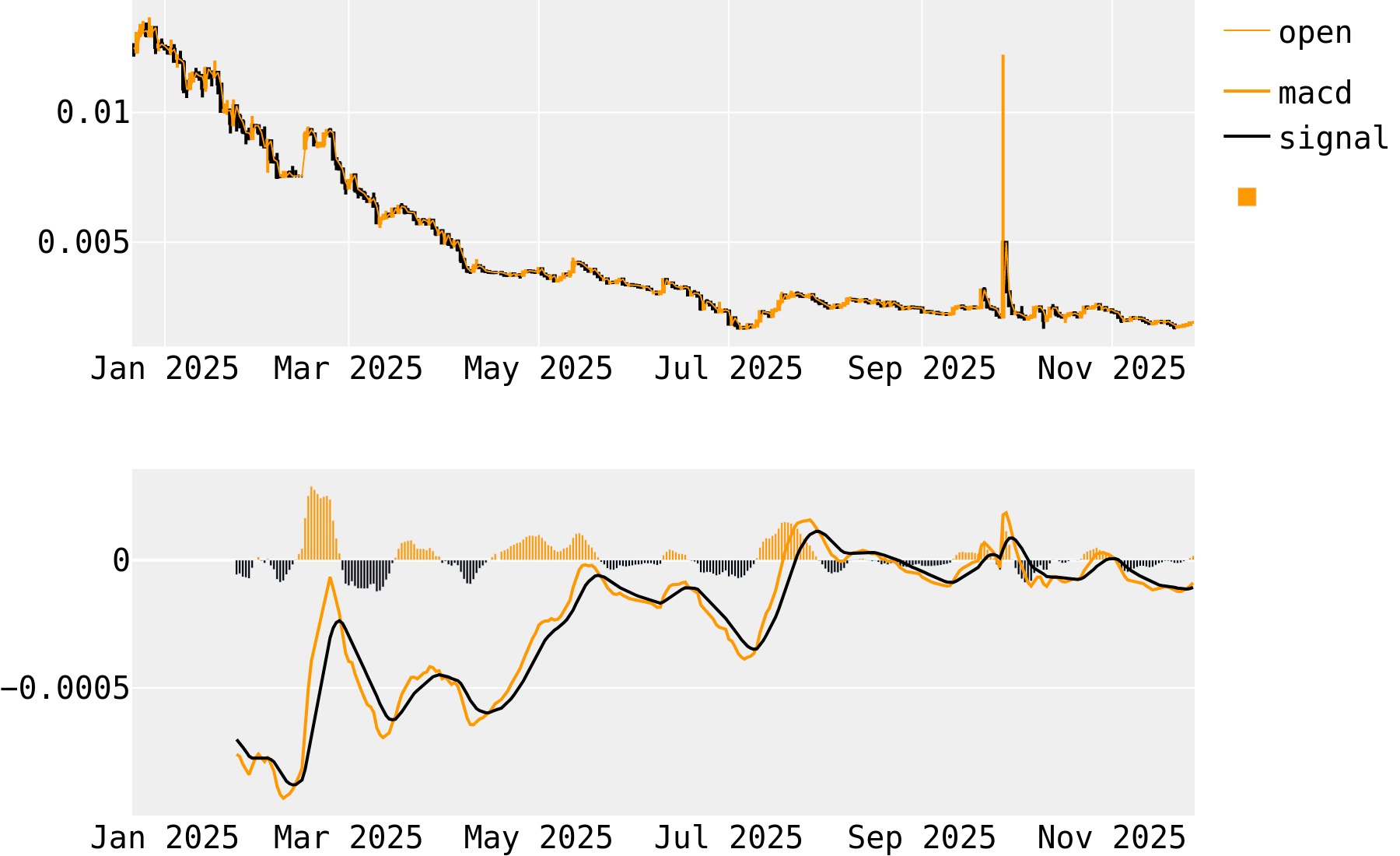 Horizon Protocol MACD