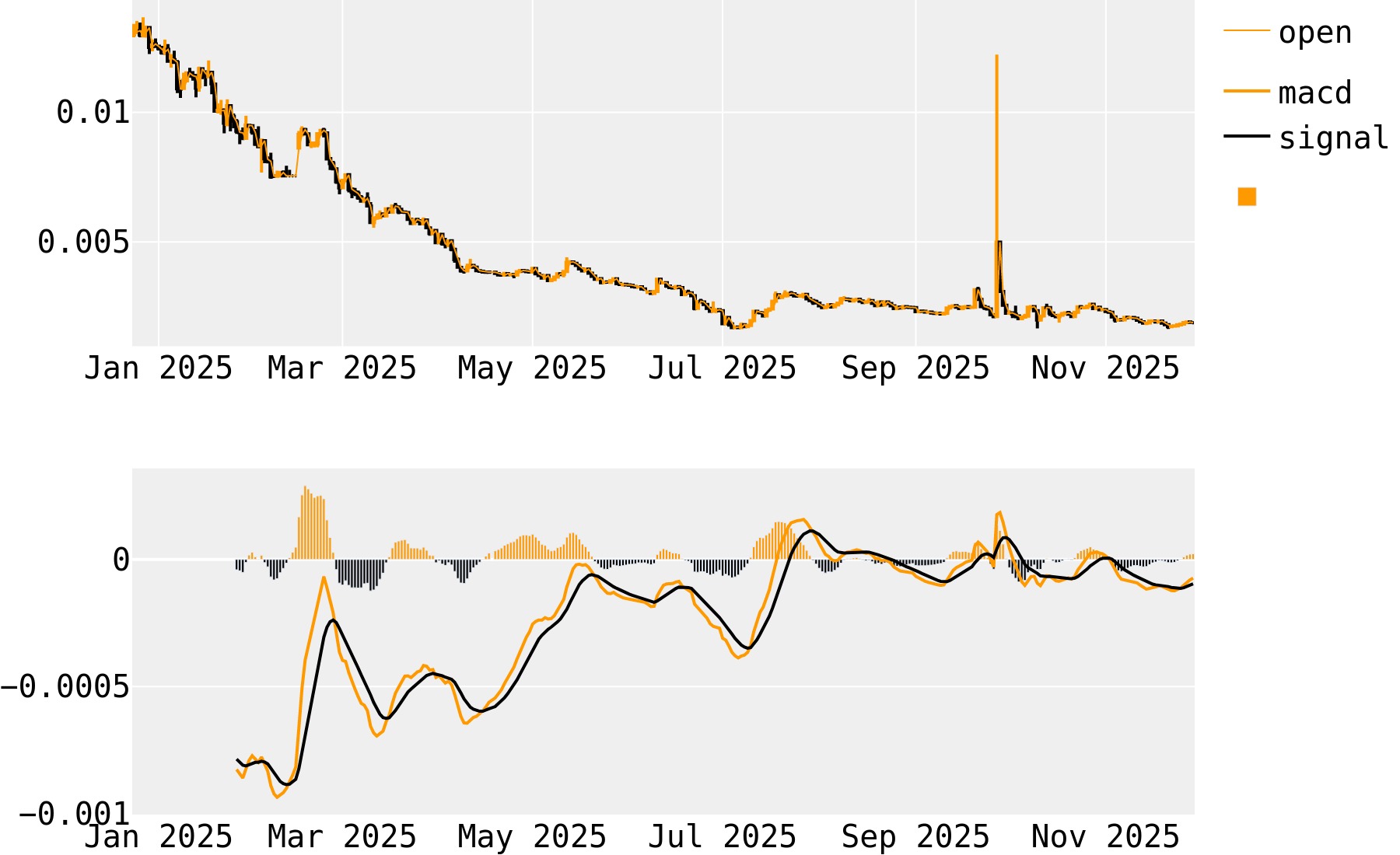 Horizon Protocol MACD