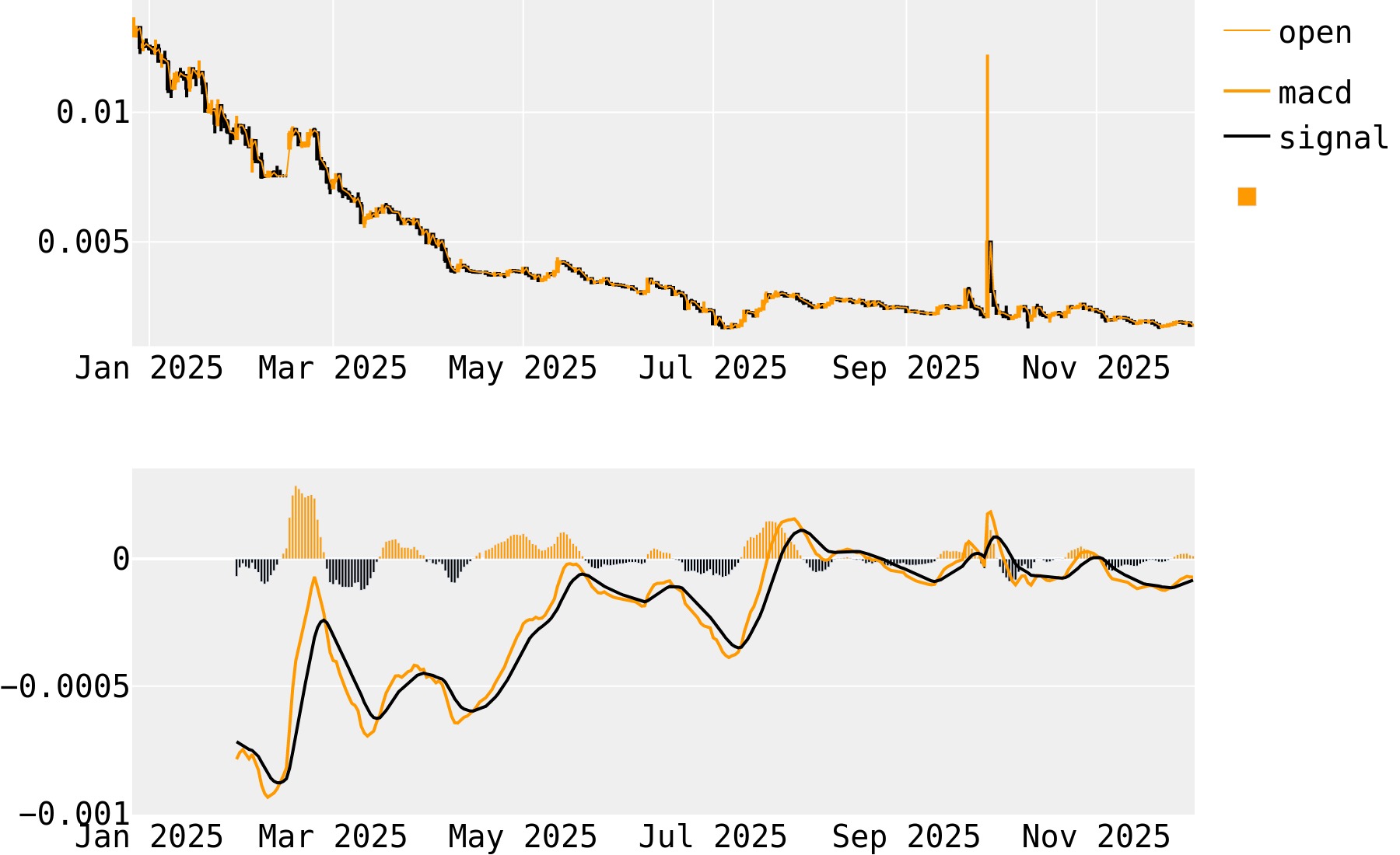 Horizon Protocol MACD
