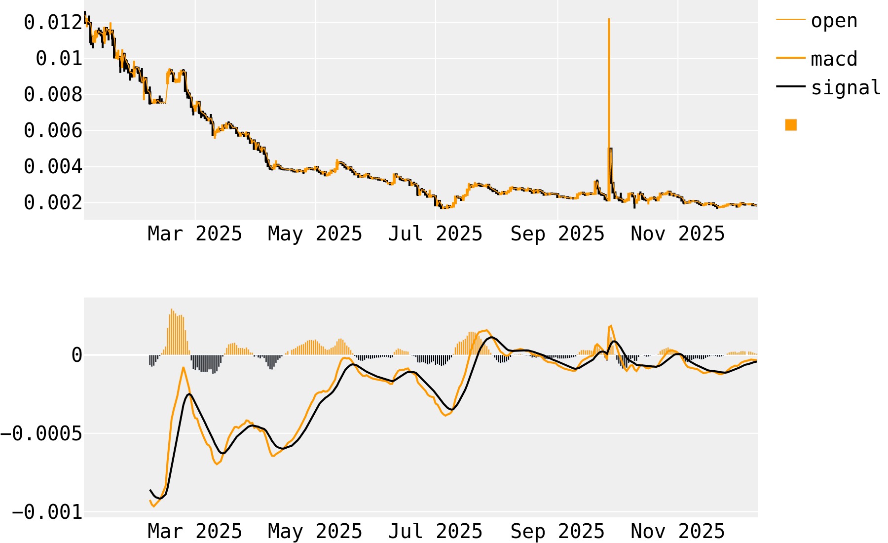 Horizon Protocol MACD