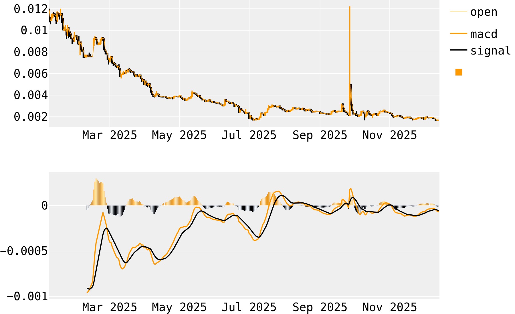 Horizon Protocol MACD