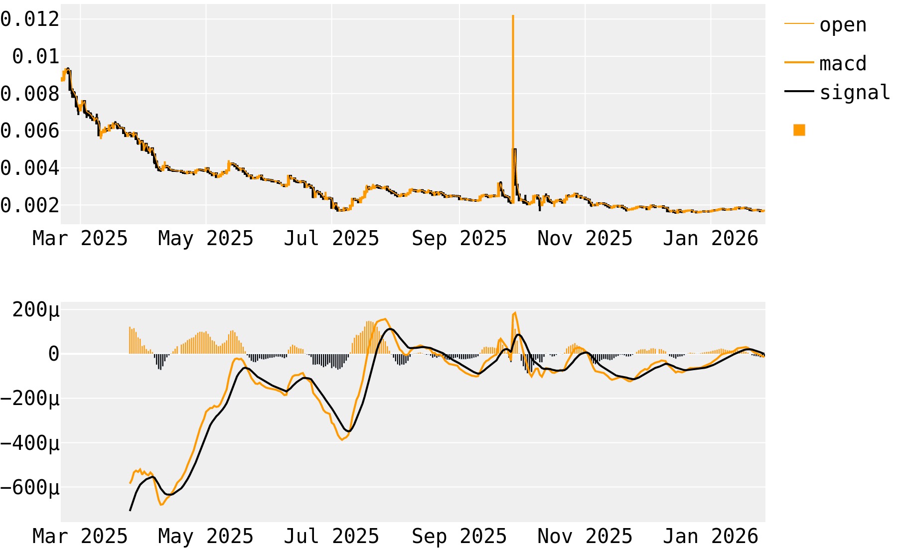 Horizon Protocol MACD