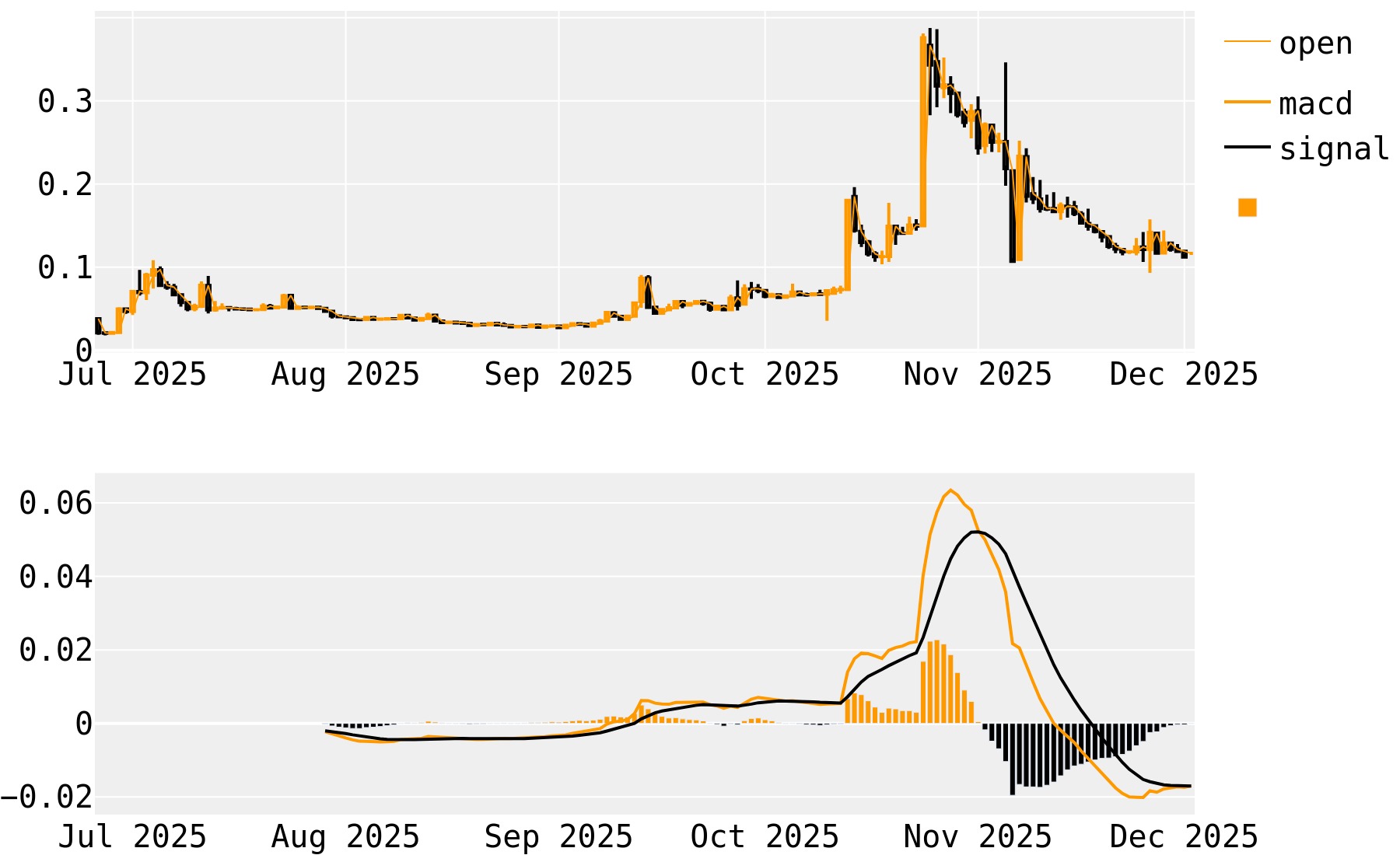 Humanity Protocol MACD