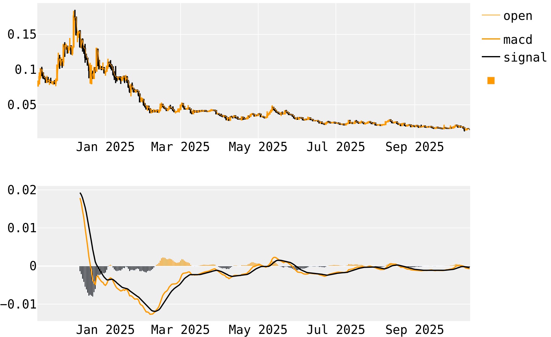 Humanode MACD