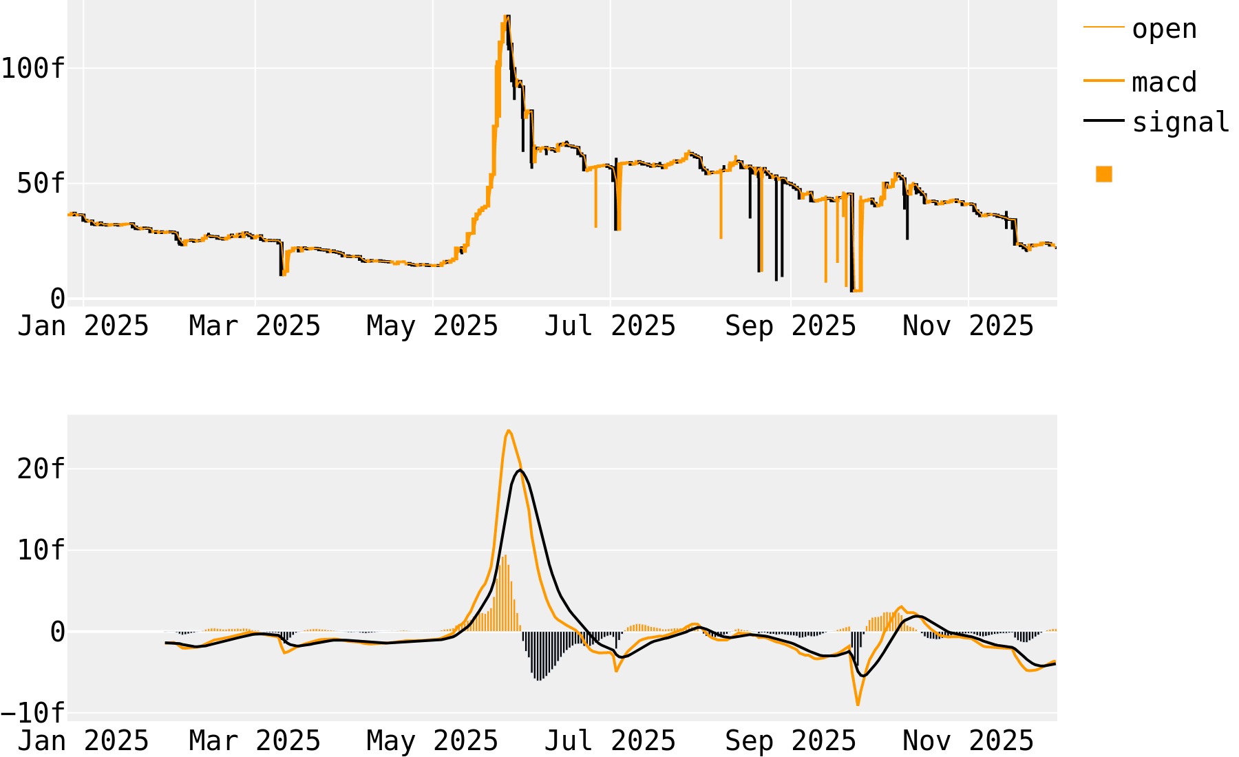 Hungarian Vizsla Inu MACD
